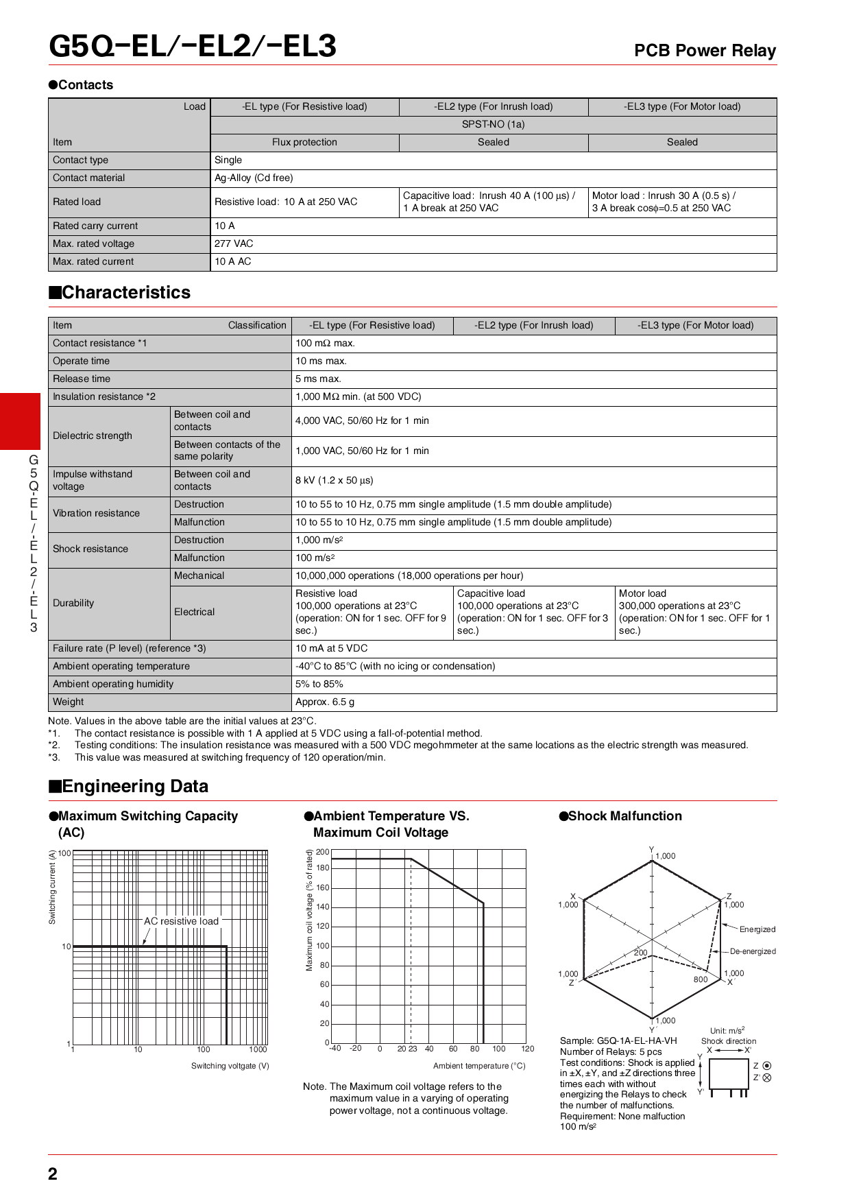 G5Q-1A-EL-HA-VH DC24_（OMRON(欧姆龙)）G5Q-1A-EL-HA-VH DC24中文资料_价格_PDF手册-立创电子商城