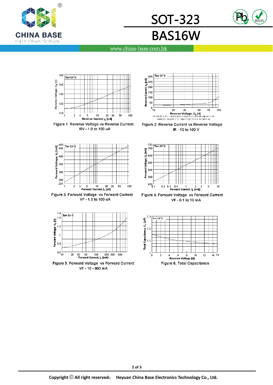 BAS16W A6_（CBI(创基)）BAS16W A6中文资料_价格_PDF手册-立创电子商城