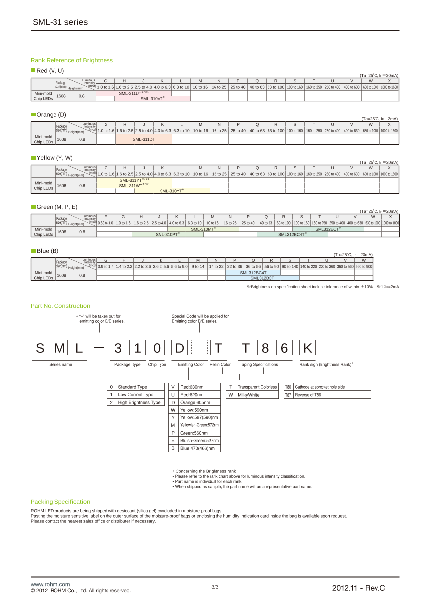 SML-310PTT86_（ROHM(罗姆)）SML-310PTT86中文资料_价格_PDF手册-立创电子商城