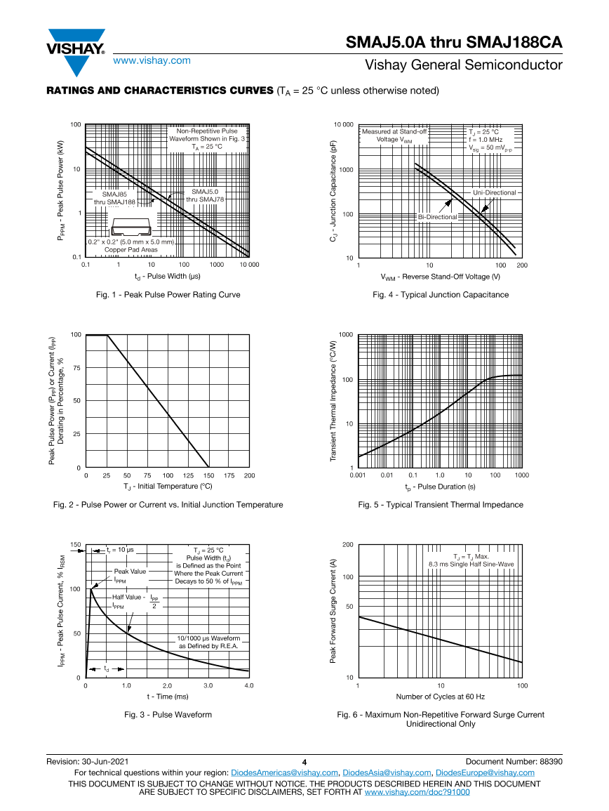 SMAJ18A-E3/61_（VISHAY(威世)）SMAJ18A-E3/61中文资料_价格_PDF手册-立创电子商城