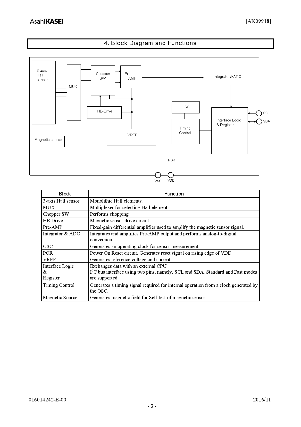 AK09918C_（AKM）AK09918C中文资料_价格_PDF手册-立创电子商城