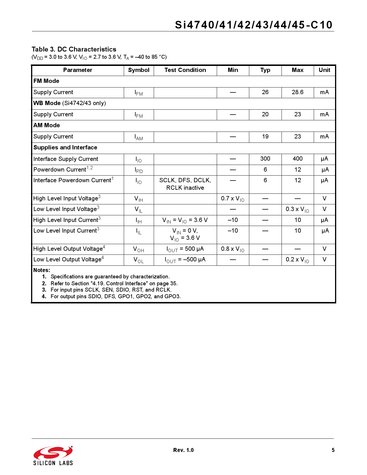 SI4745-C10-GM_（SILICON LABS(芯科)）SI4745-C10-GM中文资料_价格_PDF手册-立创电子商城