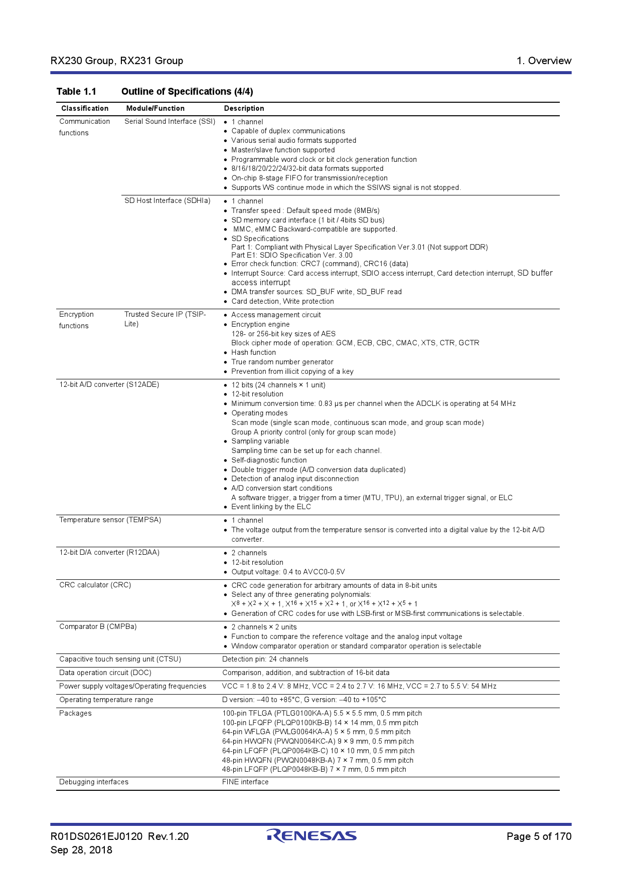R5F52318ADFP#10_（RENESAS(瑞萨)/IDT）R5F52318ADFP#10中文资料_价格_PDF手册-立创电子商城