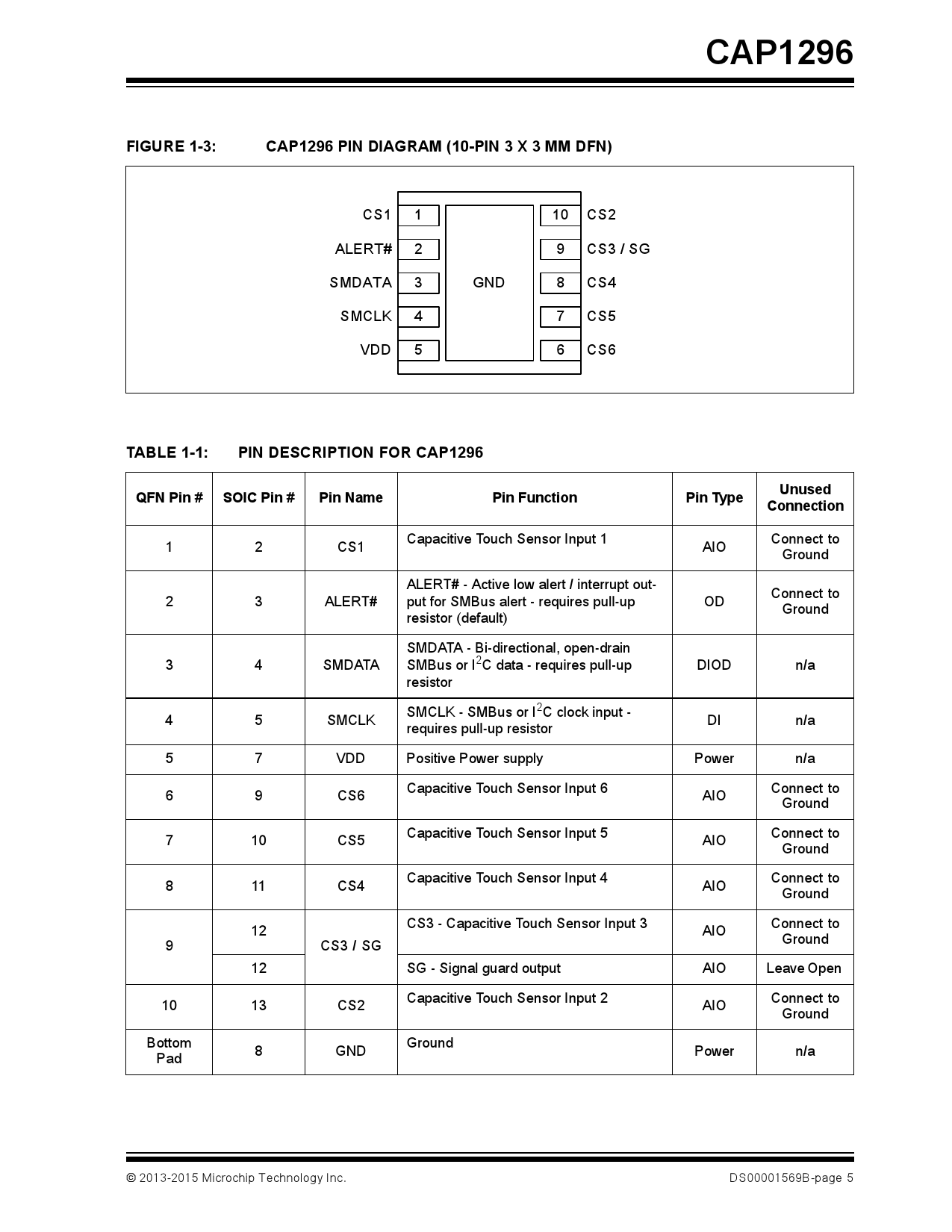 CAP1296-1-SL_（MICROCHIP(美国微芯)）CAP1296-1-SL中文资料_价格_PDF手册-立创电子商城