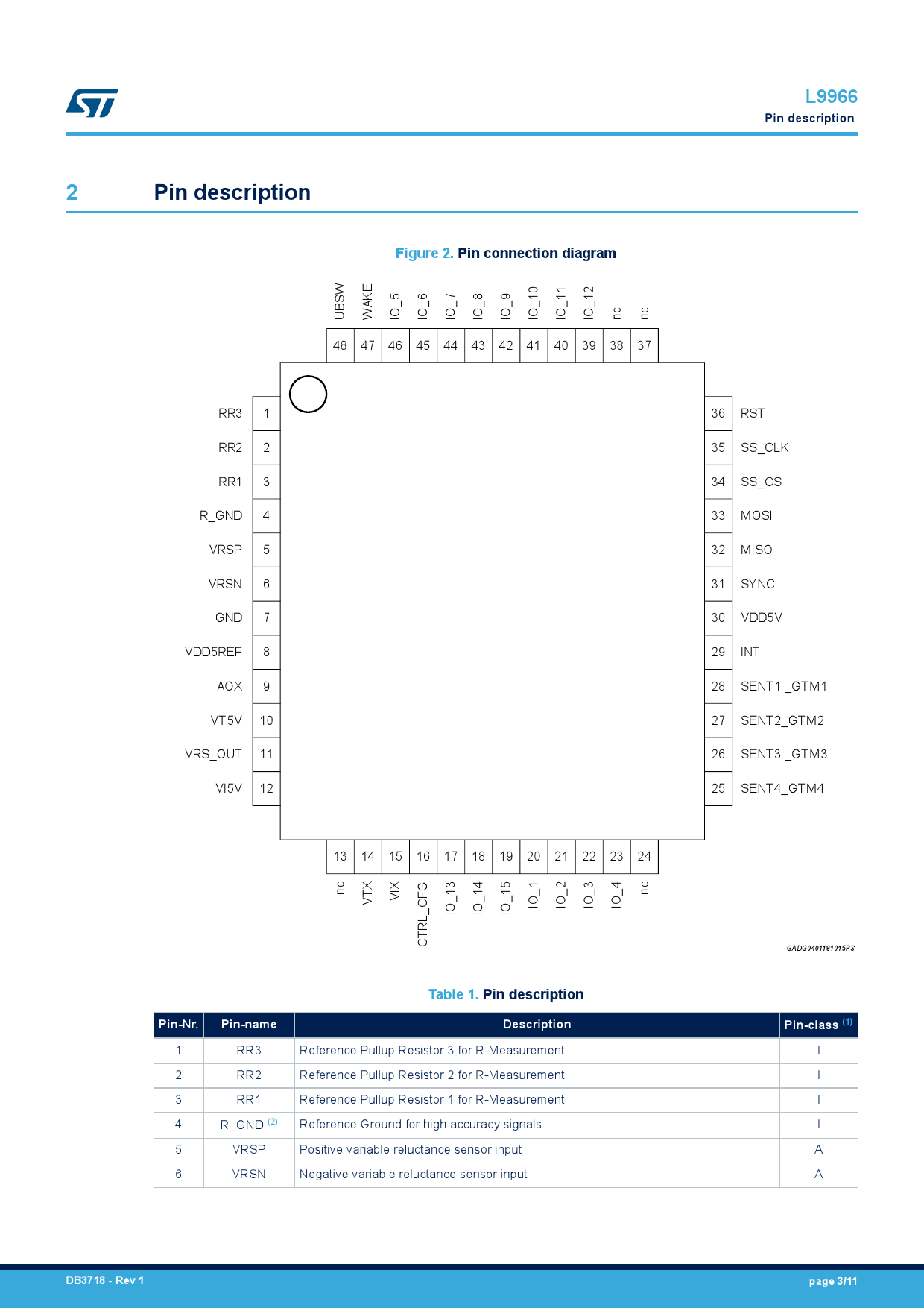 L9966CB-TR_（ST(意法半导体)）L9966CB-TR中文资料_价格_PDF手册-立创电子商城