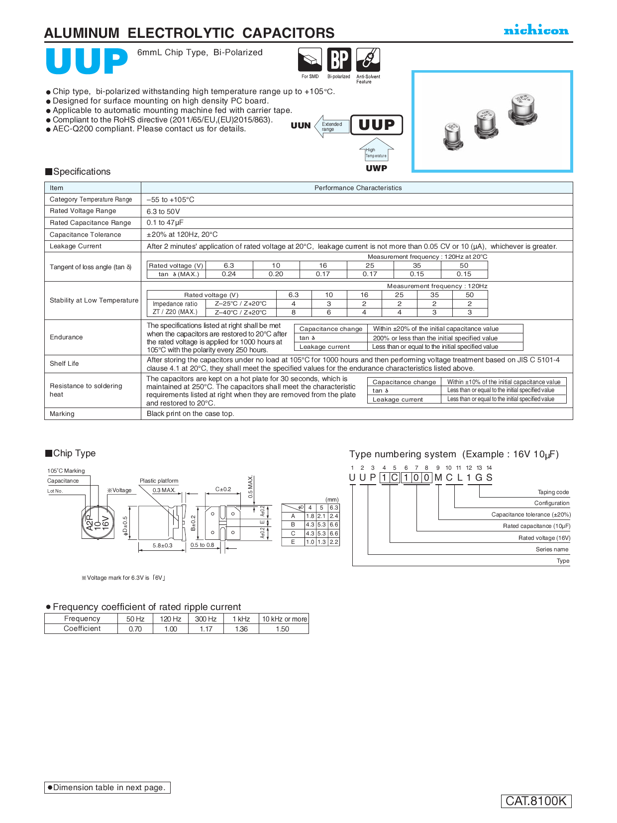 UUP0J220MCL1GS_（Nichicon(尼吉康)）UUP0J220MCL1GS中文资料_价格_PDF手册-立创电子商城