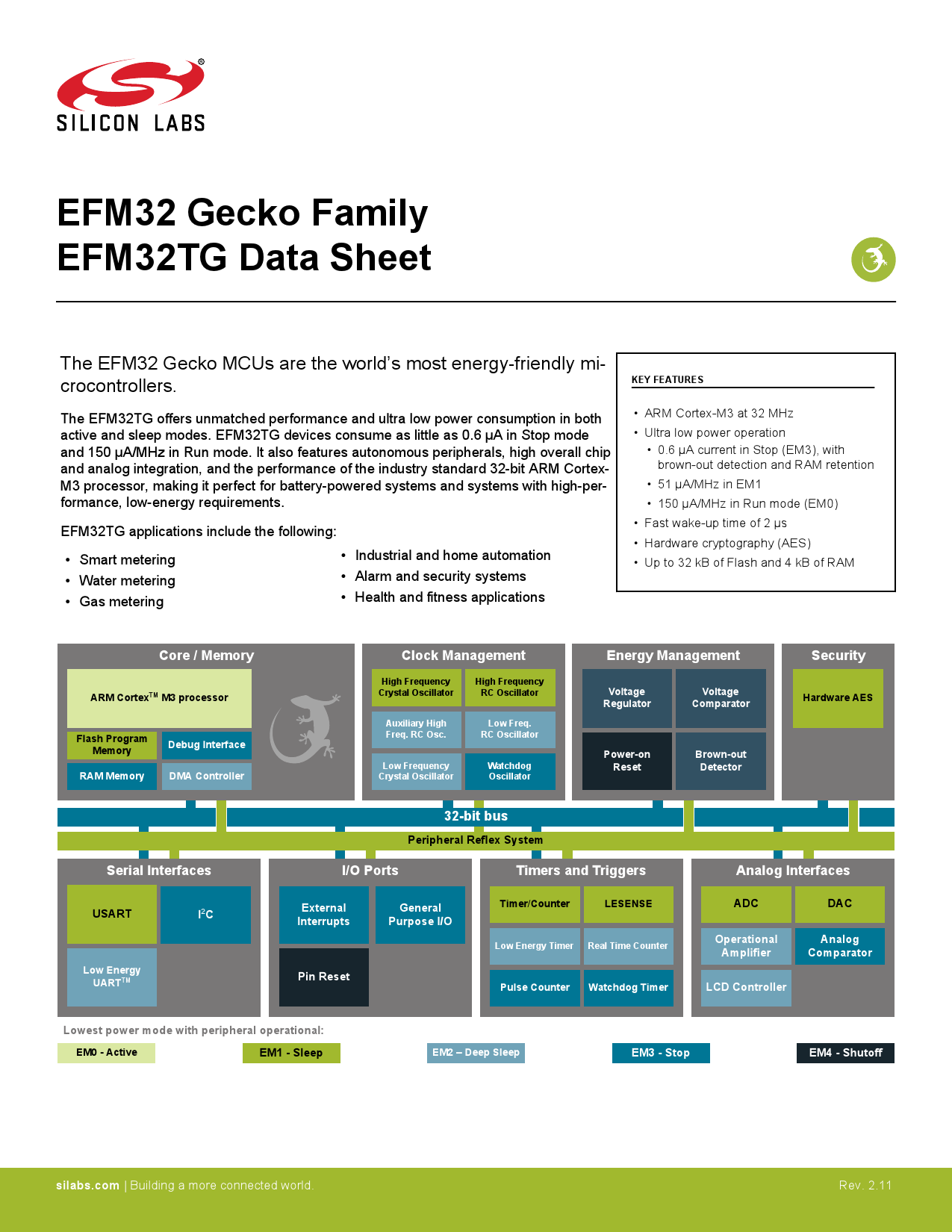EFM32TG210F32-D-QFN32_（SILICON LABS(芯科)）EFM32TG210F32-D-QFN32中文资料_价格 ...