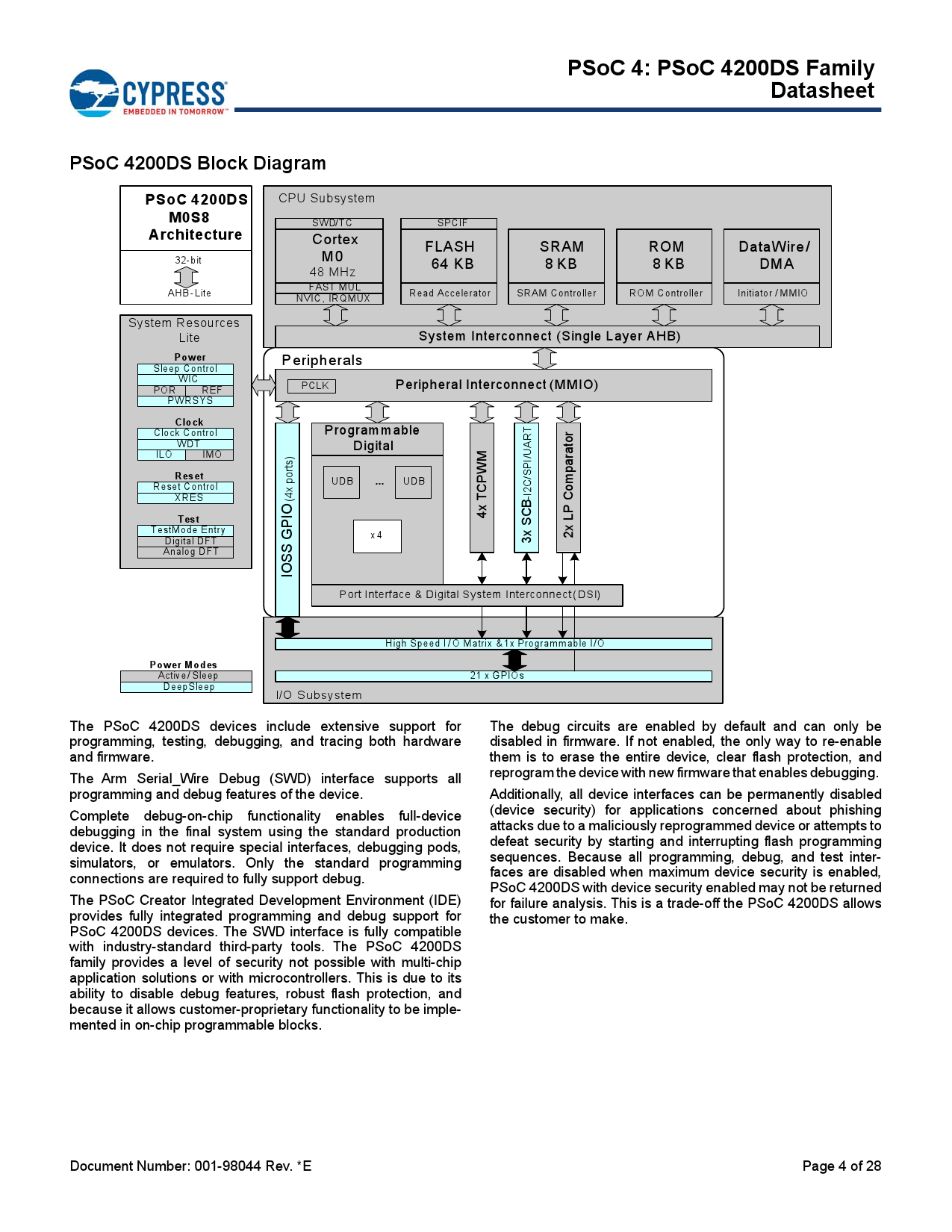 CY8C4245PVI-DS402_（SPANSION(飞索)）CY8C4245PVI-DS402中文资料_价格_PDF手册-立创电子商城