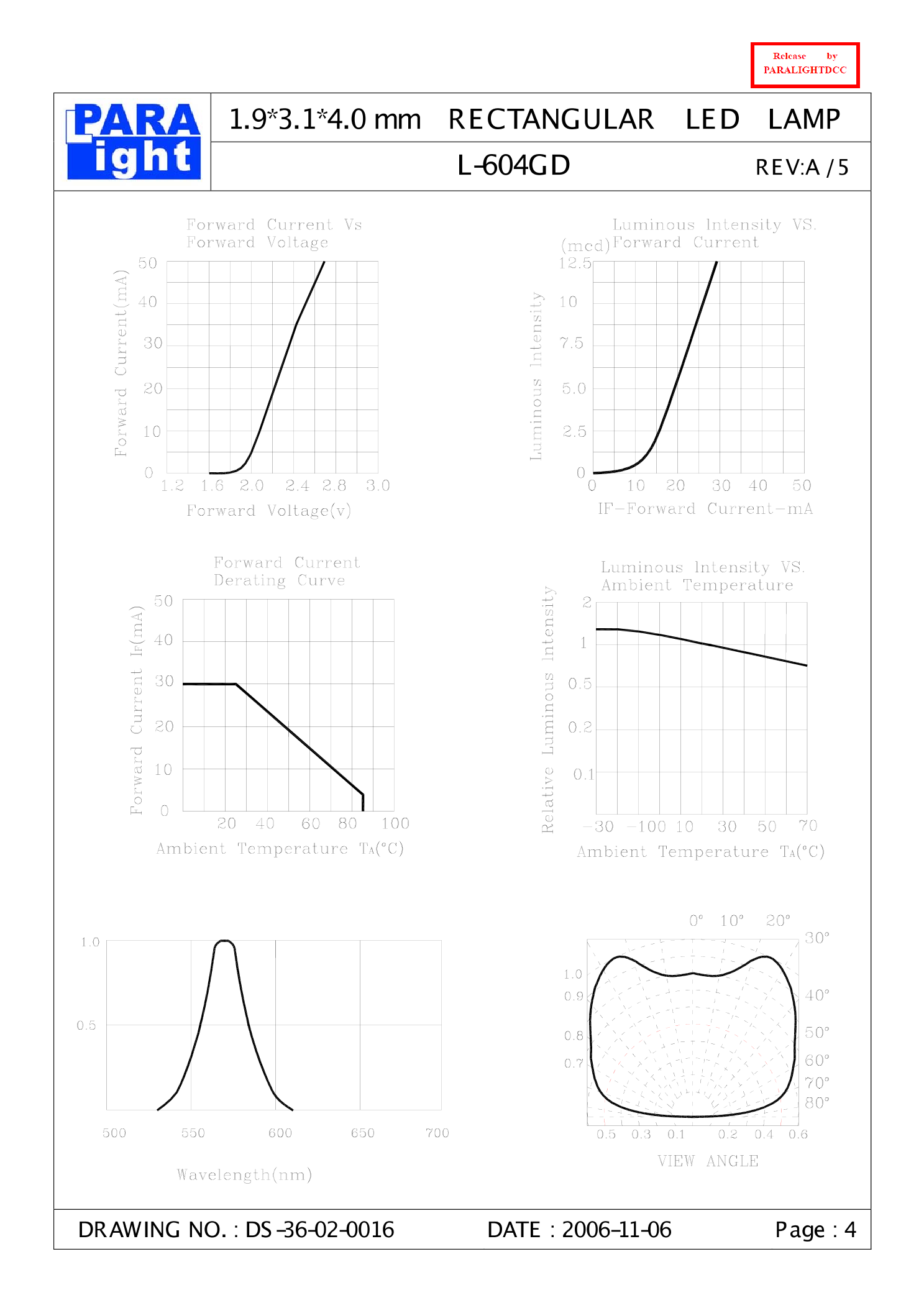 L-604GD_（PARALIGHT(光鼎)）L-604GD中文资料_价格_PDF手册-立创电子商城