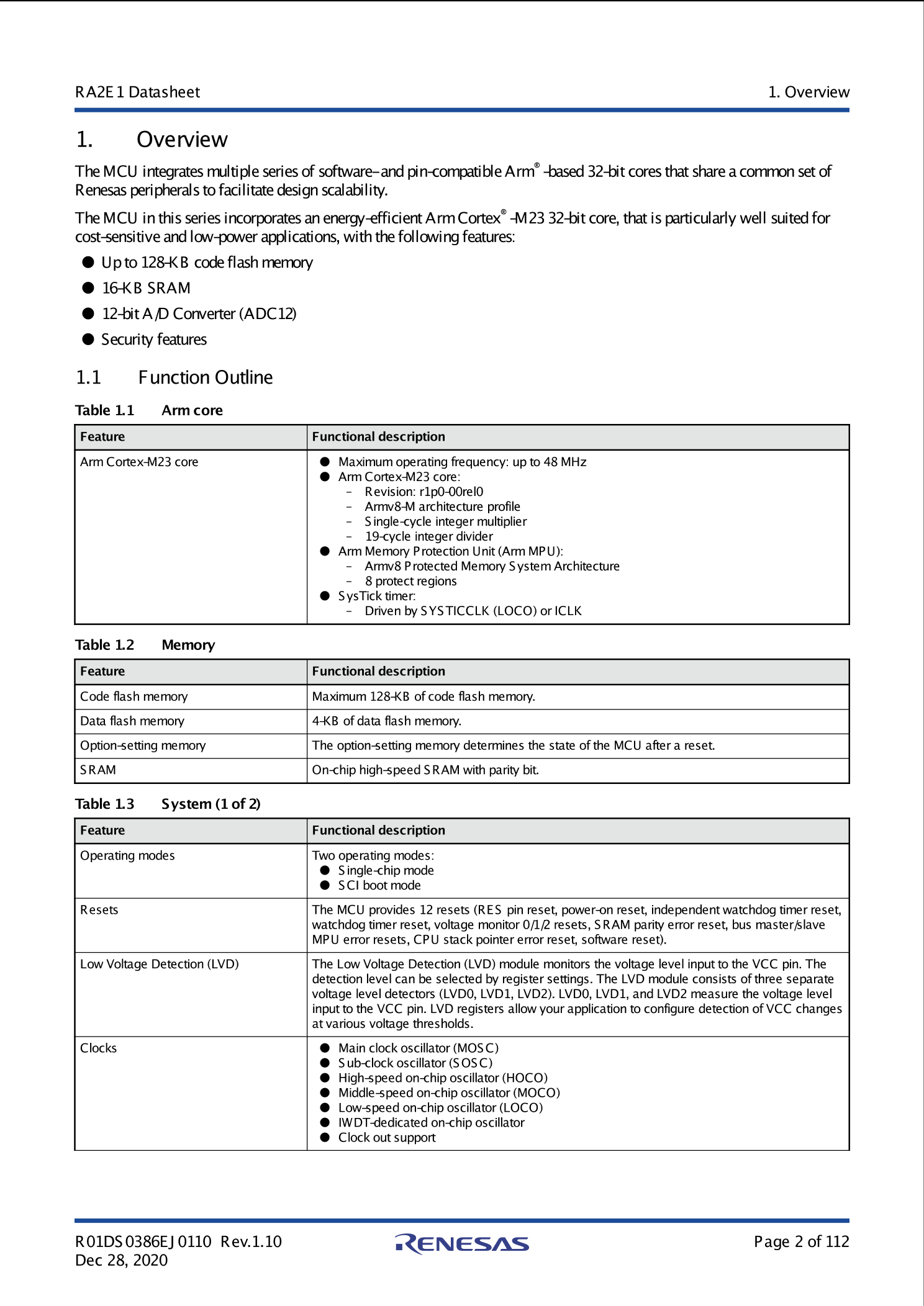 R7FA2E1A72DFL#AA0_（RENESAS(瑞萨)/IDT）R7FA2E1A72DFL#AA0中文资料_价格_PDF手册-立创电子商城