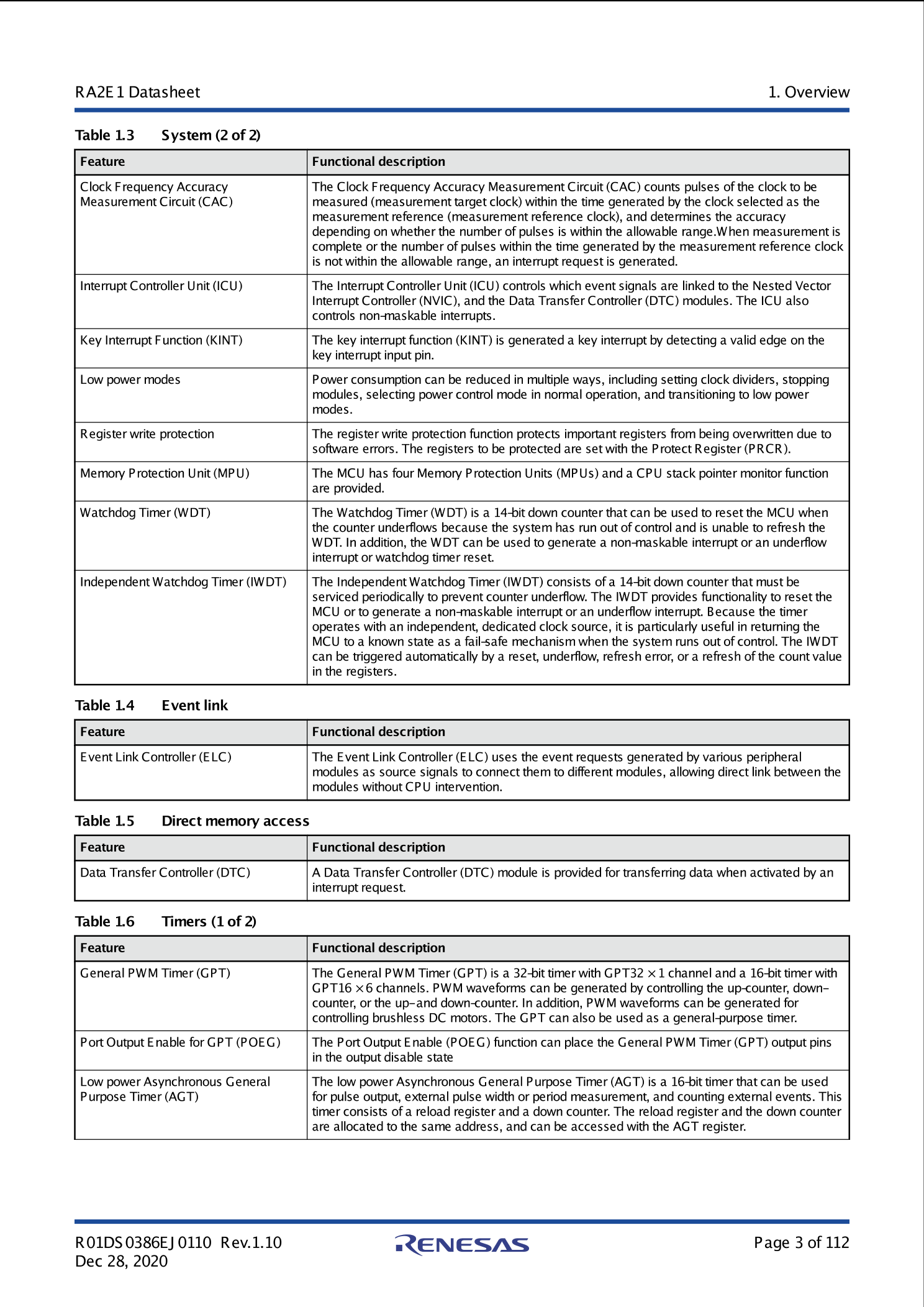 R7FA2E1A72DFL#AA0_（RENESAS(瑞萨)/IDT）R7FA2E1A72DFL#AA0中文资料_价格_PDF手册-立创电子商城