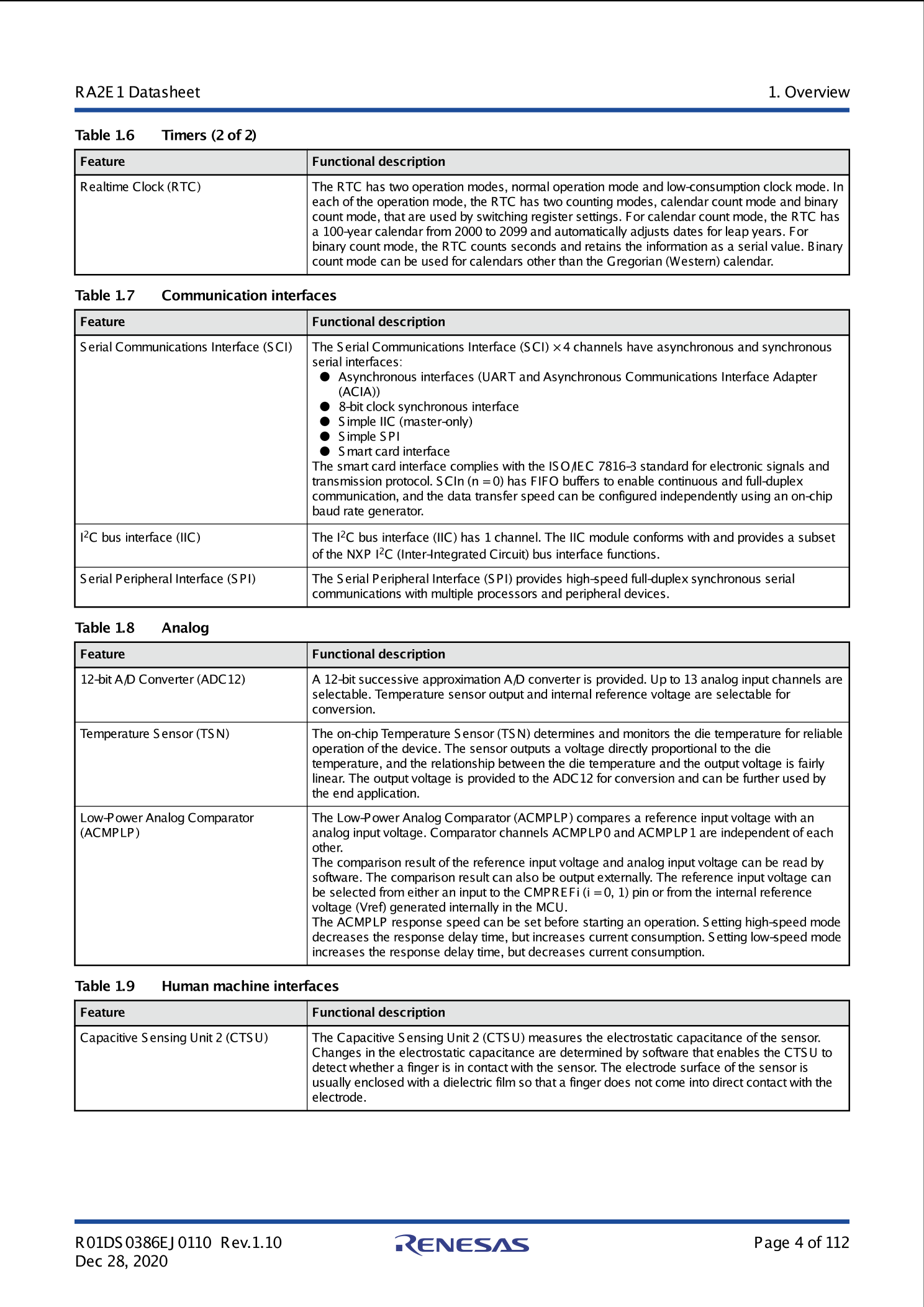 R7FA2E1A72DFL#AA0_（RENESAS(瑞萨)/IDT）R7FA2E1A72DFL#AA0中文资料_价格_PDF手册-立创电子商城