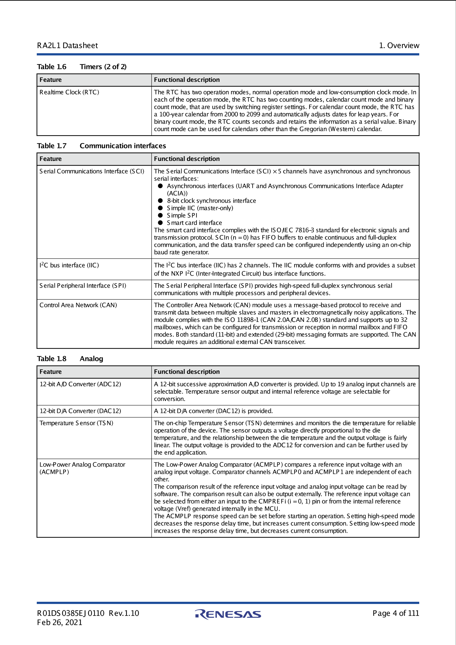 R7FA2L1AB2DFL#AA0_（RENESAS(瑞萨)/IDT）R7FA2L1AB2DFL#AA0中文资料_价格_PDF手册-立创电子商城