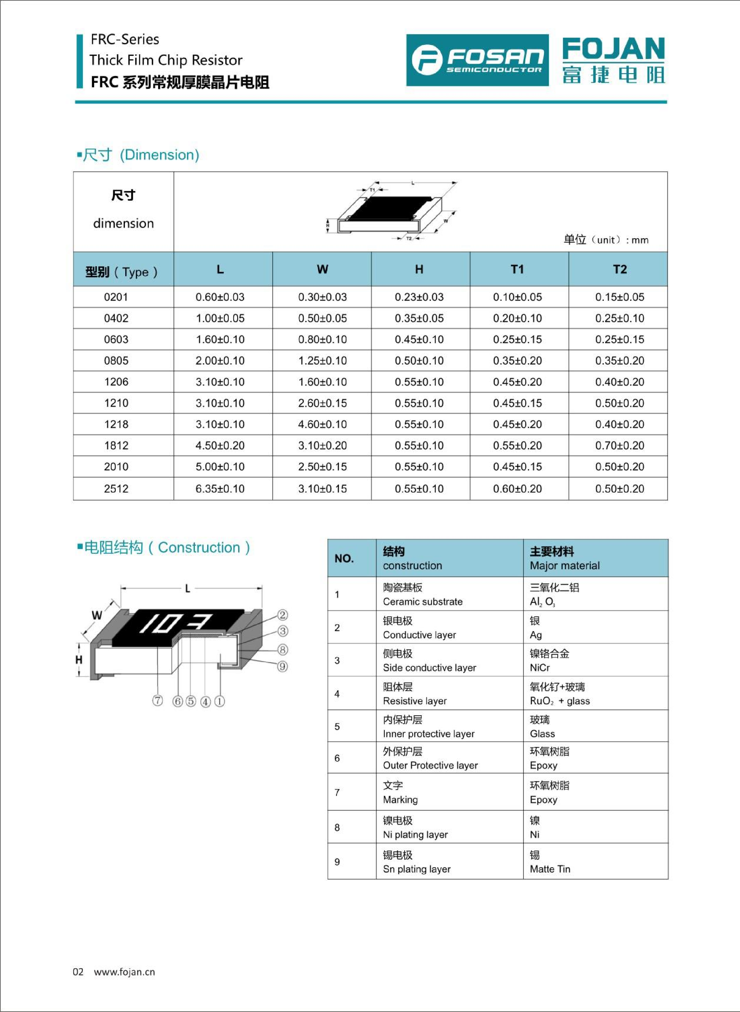FRC0805J103TS_（FOJAN(富捷)）FRC0805J103TS中文资料_价格_PDF手册-立创电子商城