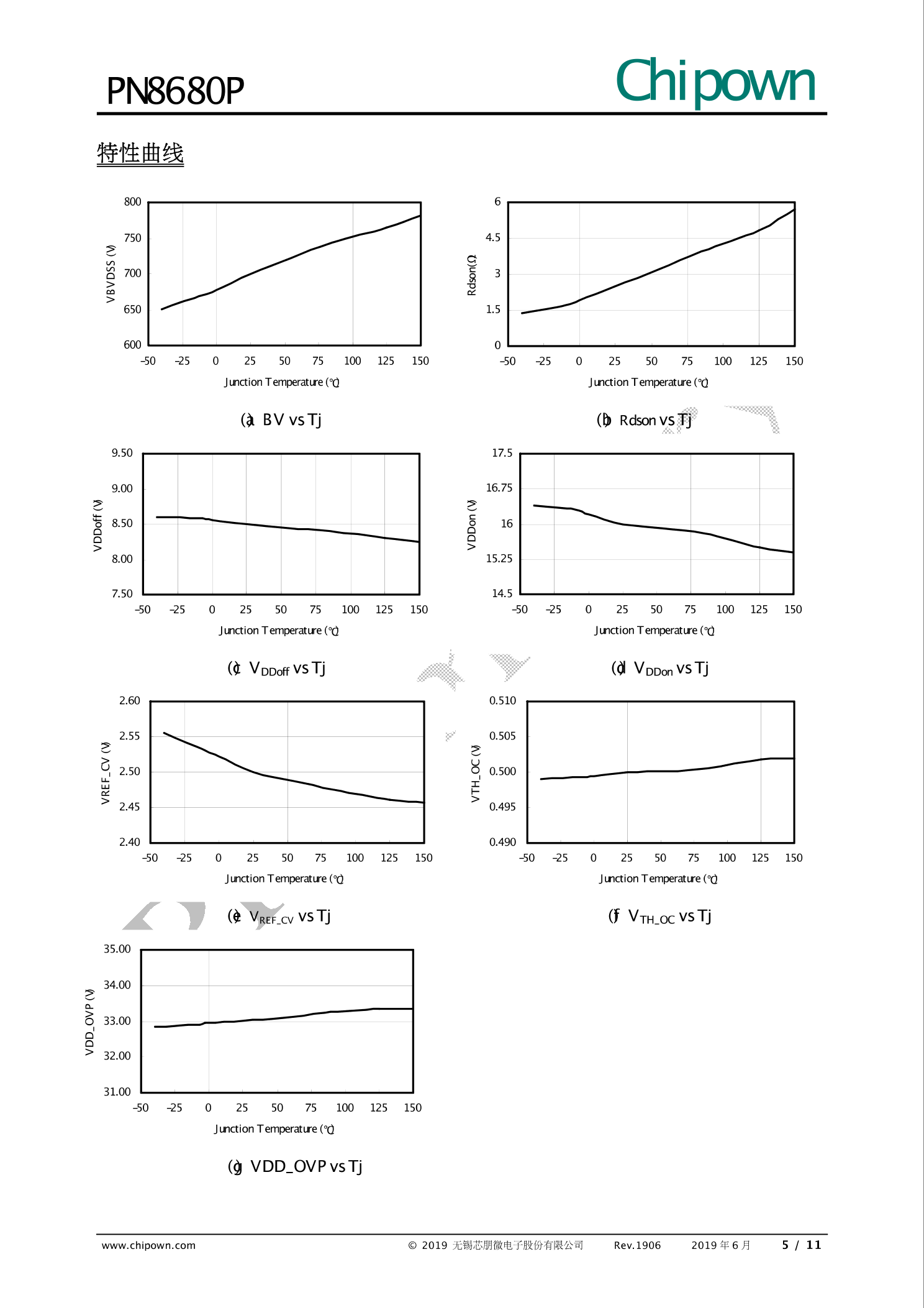 PN8680PSEC-R1_（chipown(芯朋微电子)）PN8680PSEC-R1中文资料_价格_PDF手册-立创电子商城