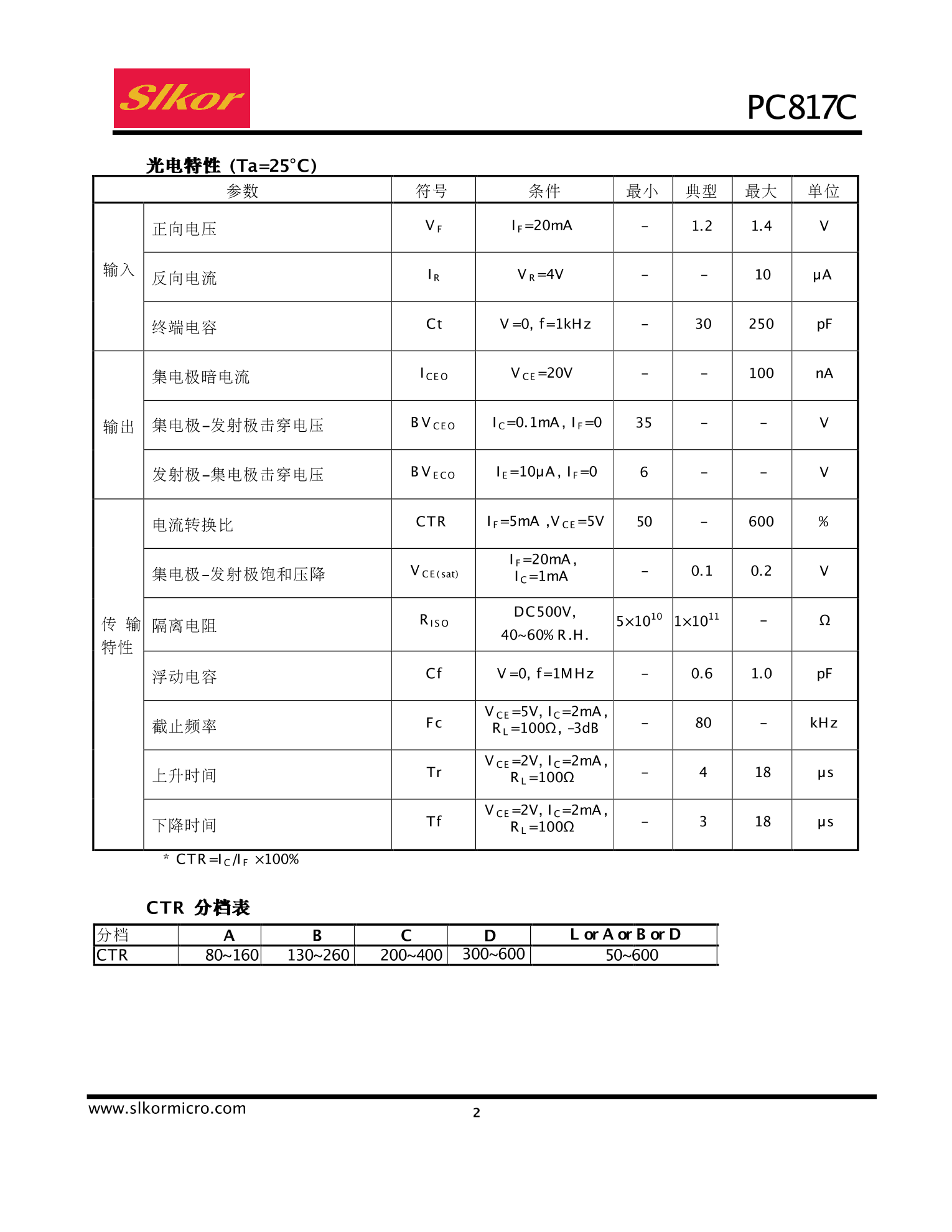 PC817C_（Slkor(萨科微)）PC817C中文资料_价格_PDF手册-立创电子商城