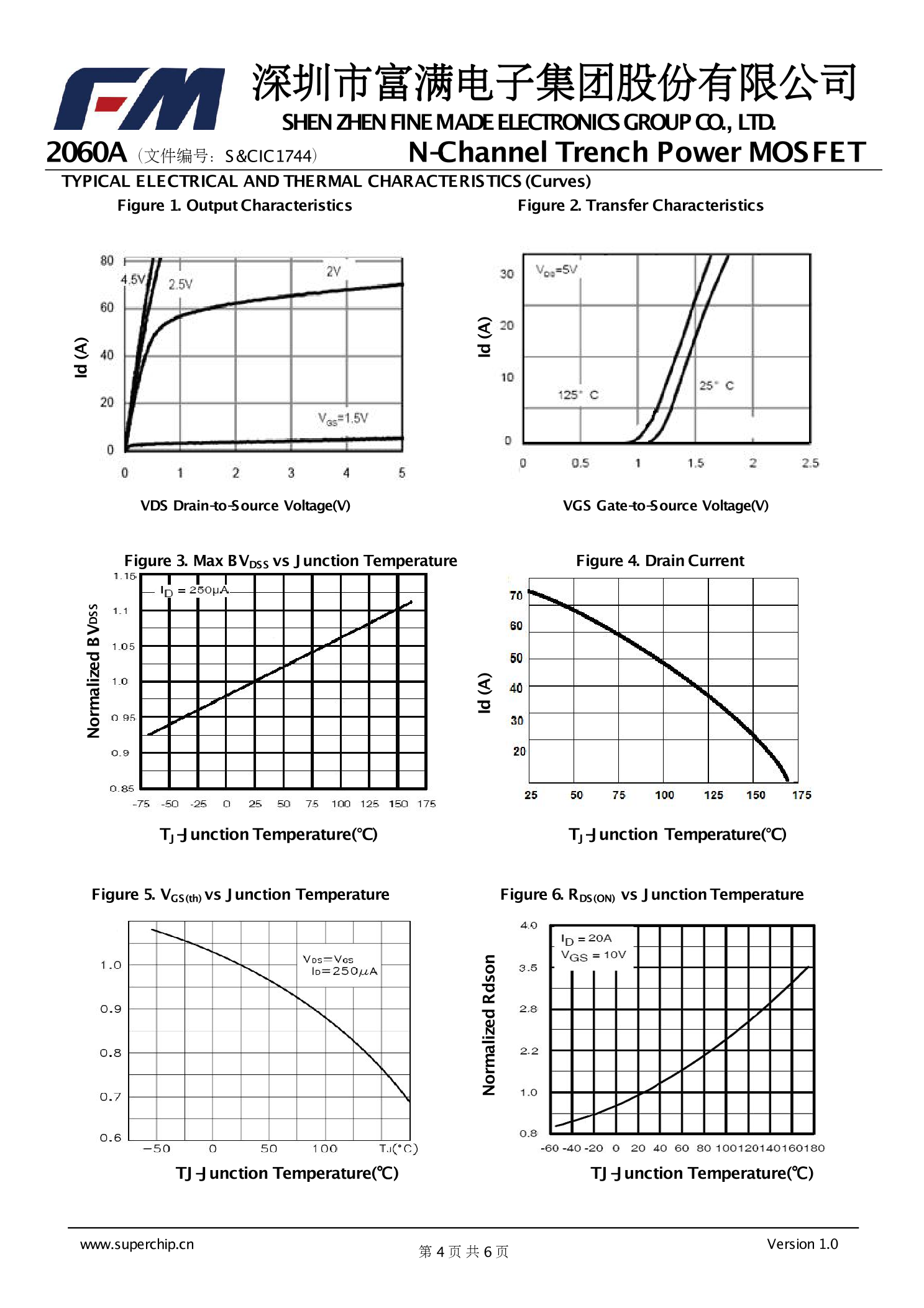 2060A(N MOS)_（FM(富满)）2060A(N MOS)中文资料_价格_PDF手册-立创电子商城