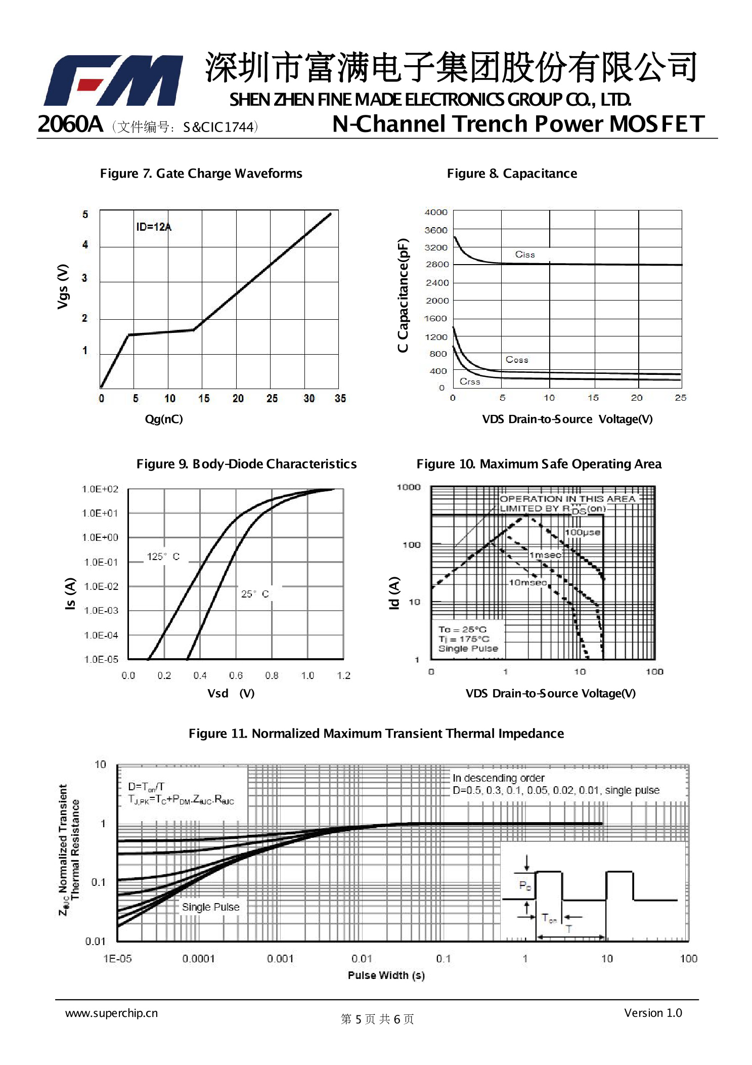 2060A(N MOS)_（FM(富满)）2060A(N MOS)中文资料_价格_PDF手册-立创电子商城