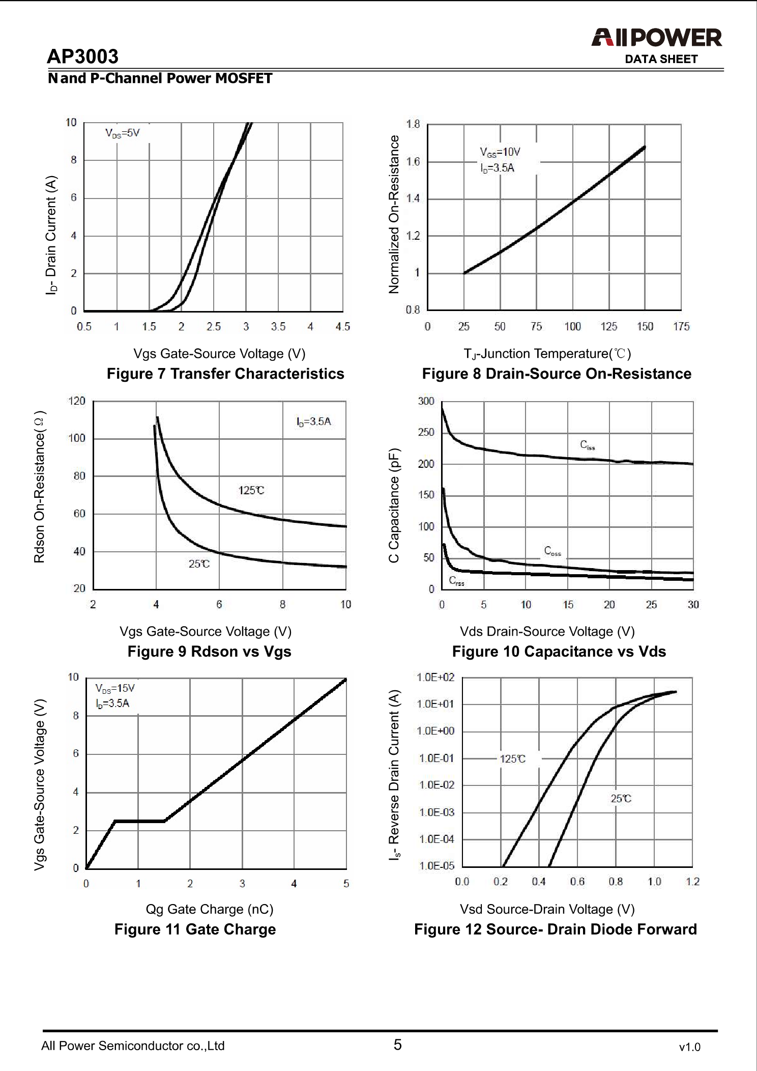 AP3003_（ALLPOWER(铨力)）AP3003中文资料_价格_PDF手册-立创电子商城