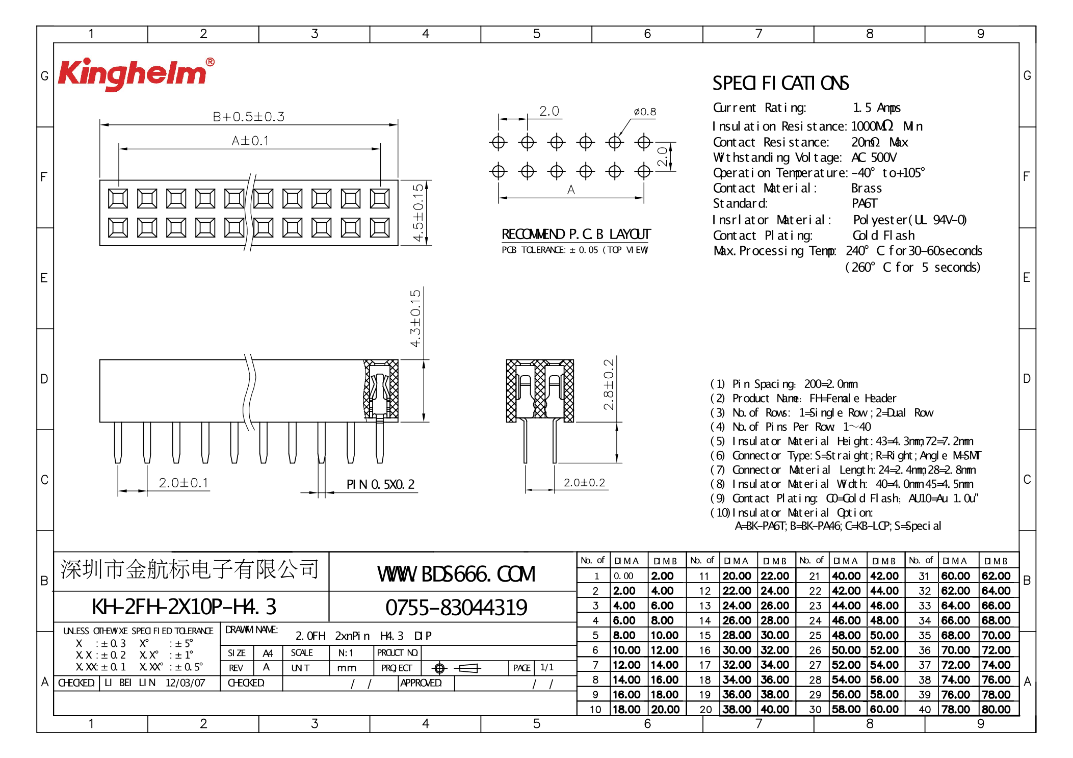 KH-2FH-2X10P-H4.3_（kinghelm(金航标)）KH-2FH-2X10P-H4.3中文资料_价格_PDF手册-立创电子商城