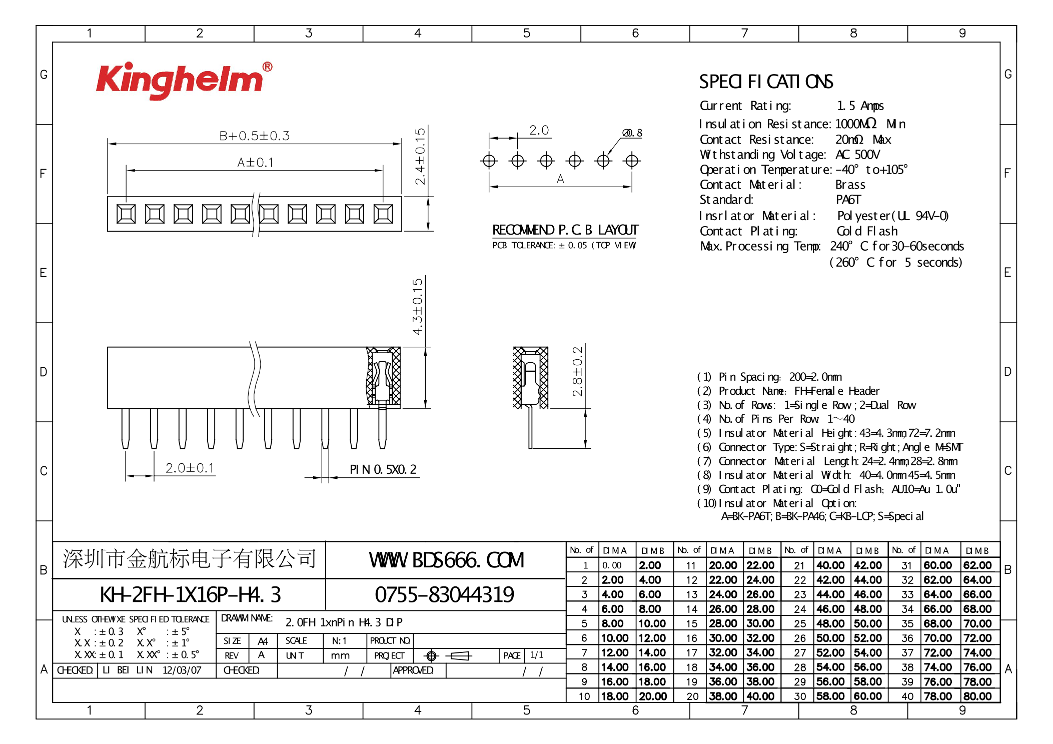 KH-2FH-1X16P-H4.3_（kinghelm(金航标)）KH-2FH-1X16P-H4.3中文资料_价格_PDF手册-立创电子商城