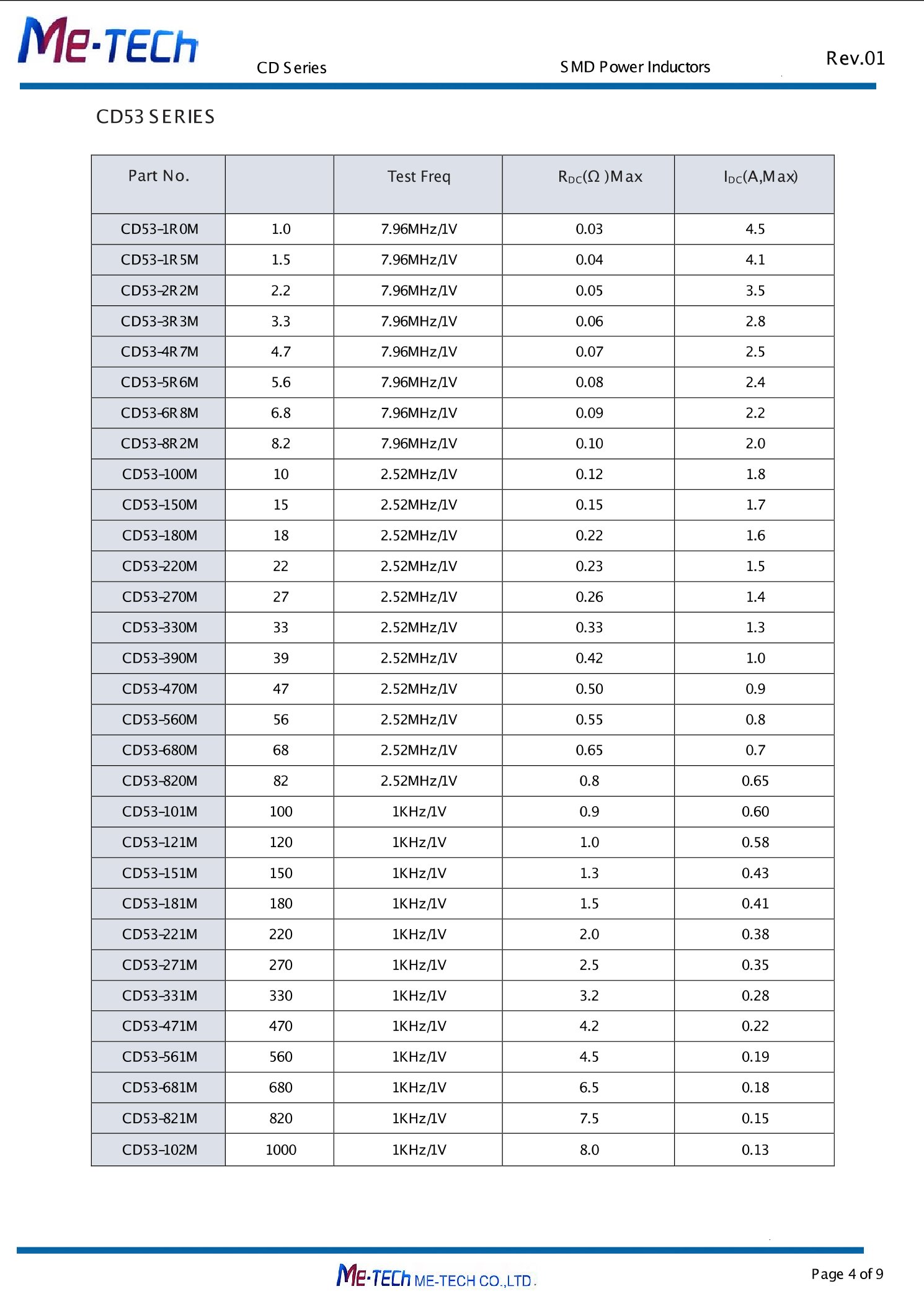 CD32-2R2MT_（Me-TECH(美台高科)）CD32-2R2MT中文资料_价格_PDF手册-立创电子商城