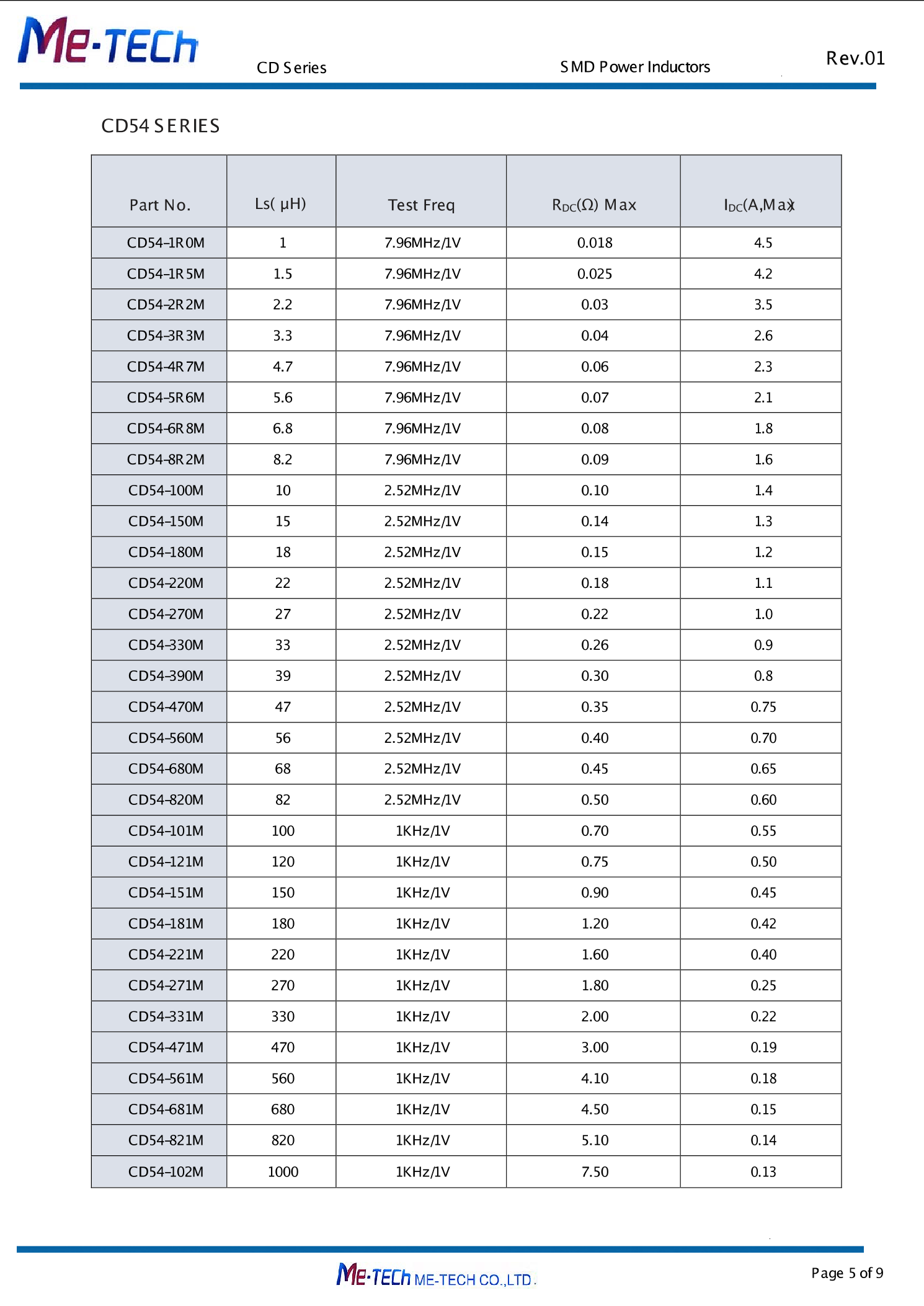 CD32-2R2MT_（Me-TECH(美台高科)）CD32-2R2MT中文资料_价格_PDF手册-立创电子商城
