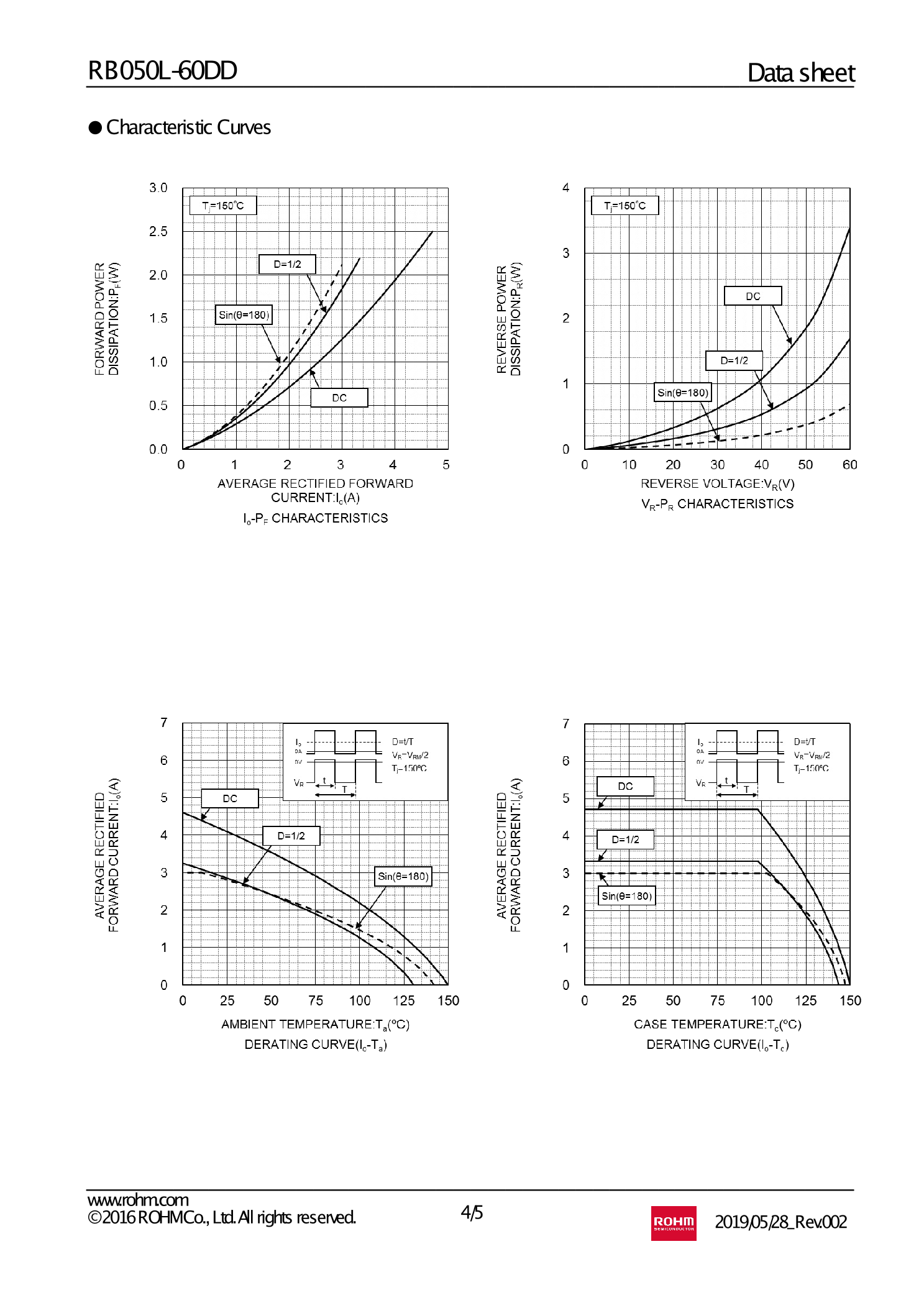 RB050L-60DDTE25_（ROHM(罗姆)）RB050L-60DDTE25中文资料_价格_PDF手册-立创电子商城