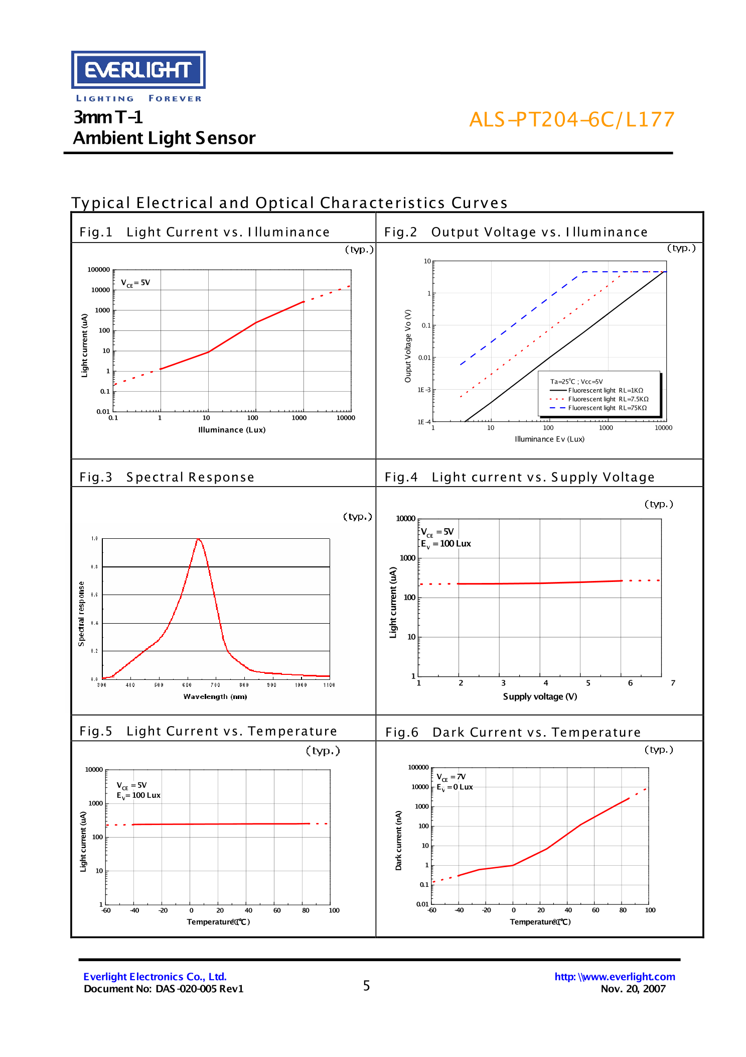 ALS-PT204-6C/L177_（EVERLIGHT(亿光)）ALS-PT204-6C/L177中文资料_价格_PDF手册-立创电子商城