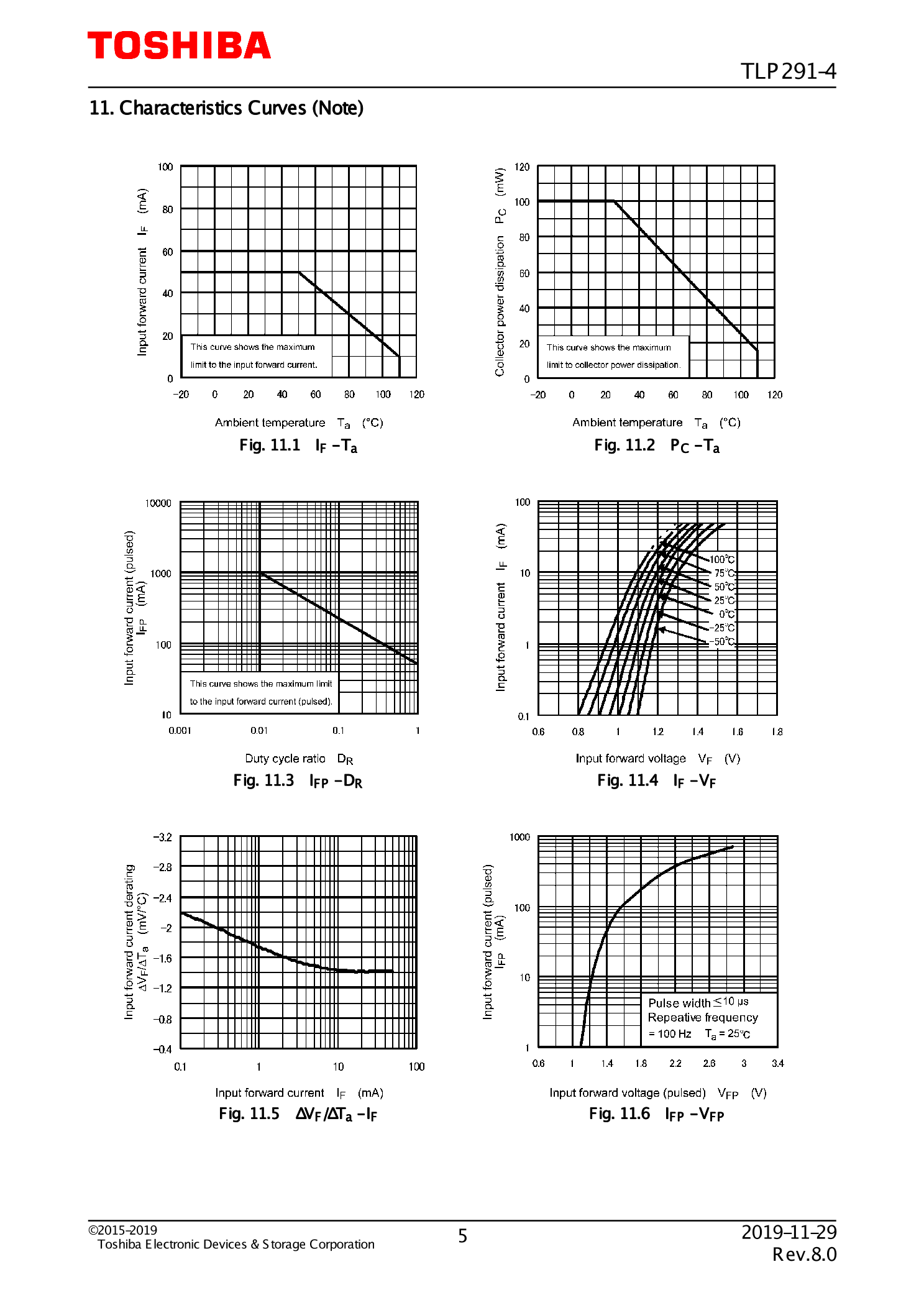 TLP291-4(V4GBTPE(T_（TOSHIBA(东芝)）TLP291-4(V4GBTPE(T中文资料_价格_PDF手册-立创电子商城