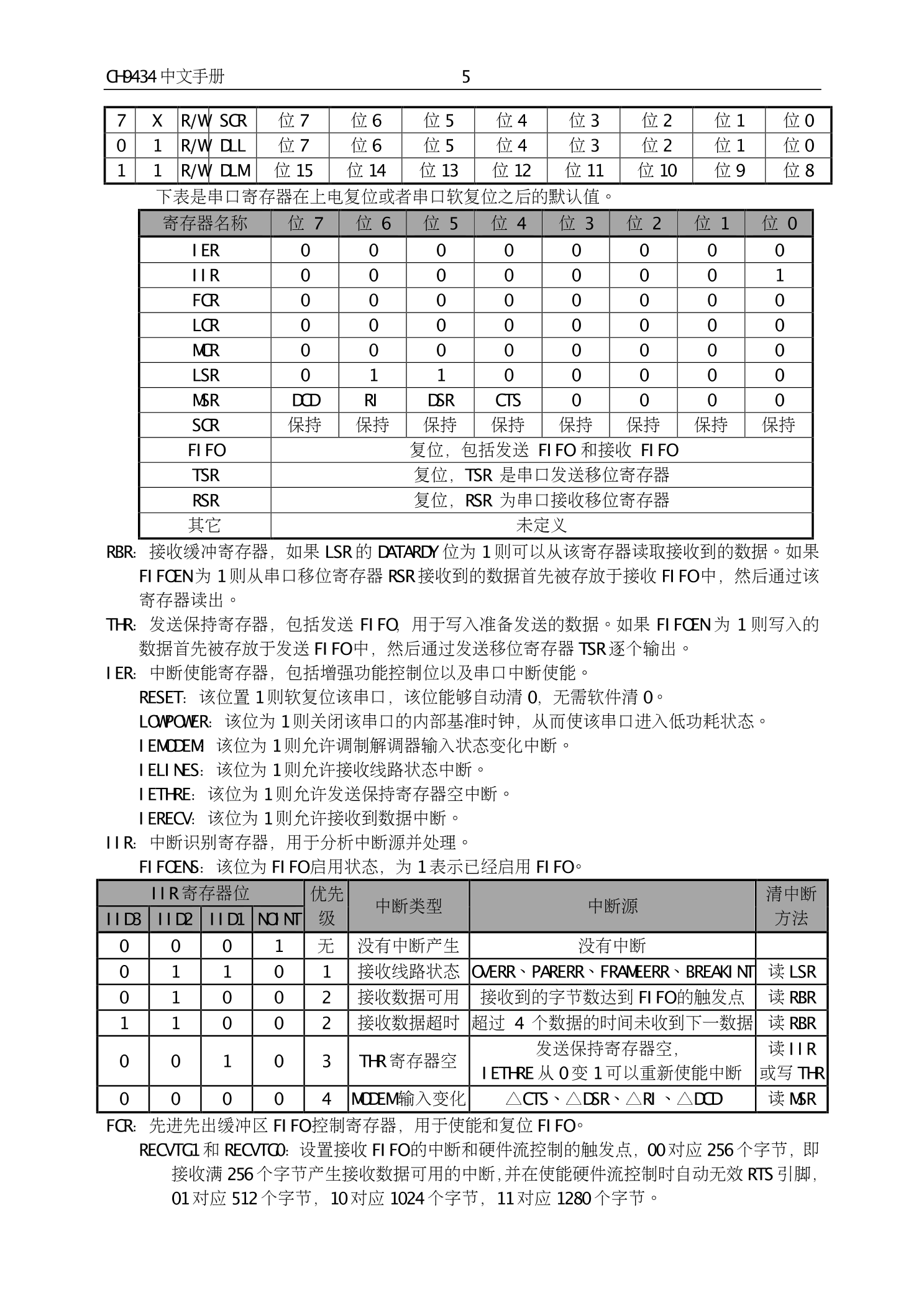 CH9434M_（WCH(南京沁恒)）CH9434M中文资料_价格_PDF手册-立创电子商城
