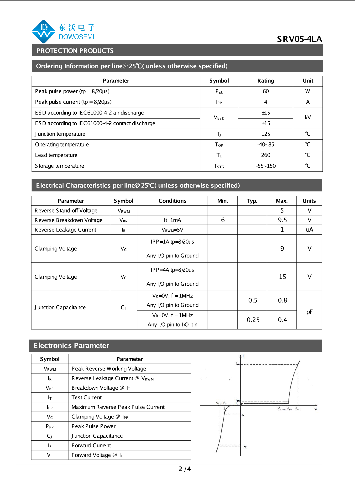 SRV05-4LA 4A_（DOWO(东沃)）SRV05-4LA 4A中文资料_价格_PDF手册-立创电子商城