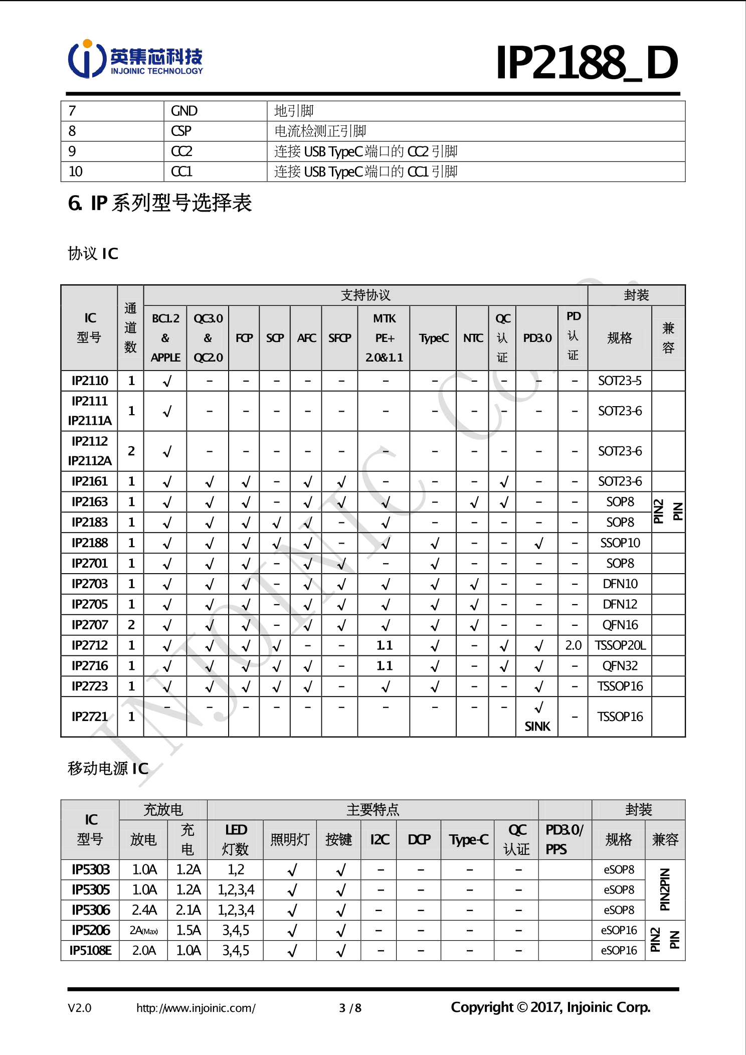 IP2188_D_NP_（INJOINIC(英集芯)）IP2188_D_NP中文资料_价格_PDF手册-立创电子商城