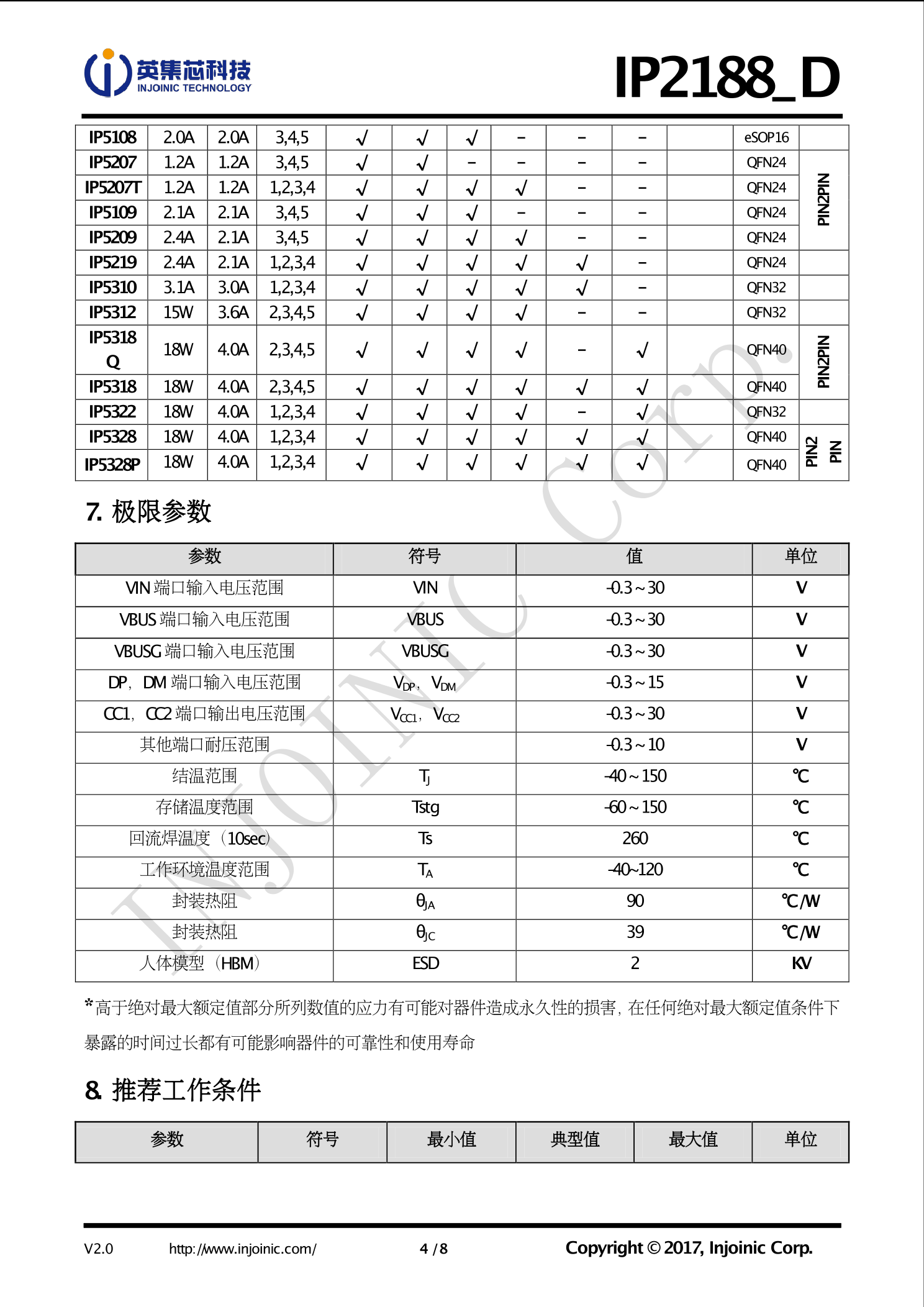 IP2188_D_NP_（INJOINIC(英集芯)）IP2188_D_NP中文资料_价格_PDF手册-立创电子商城