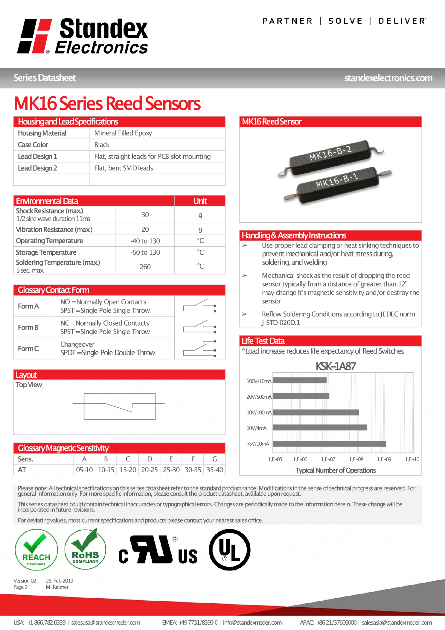 MK16-B-2_（STANDEXMEDER(斯丹麦德)）MK16-B-2中文资料_价格_PDF手册-立创电子商城