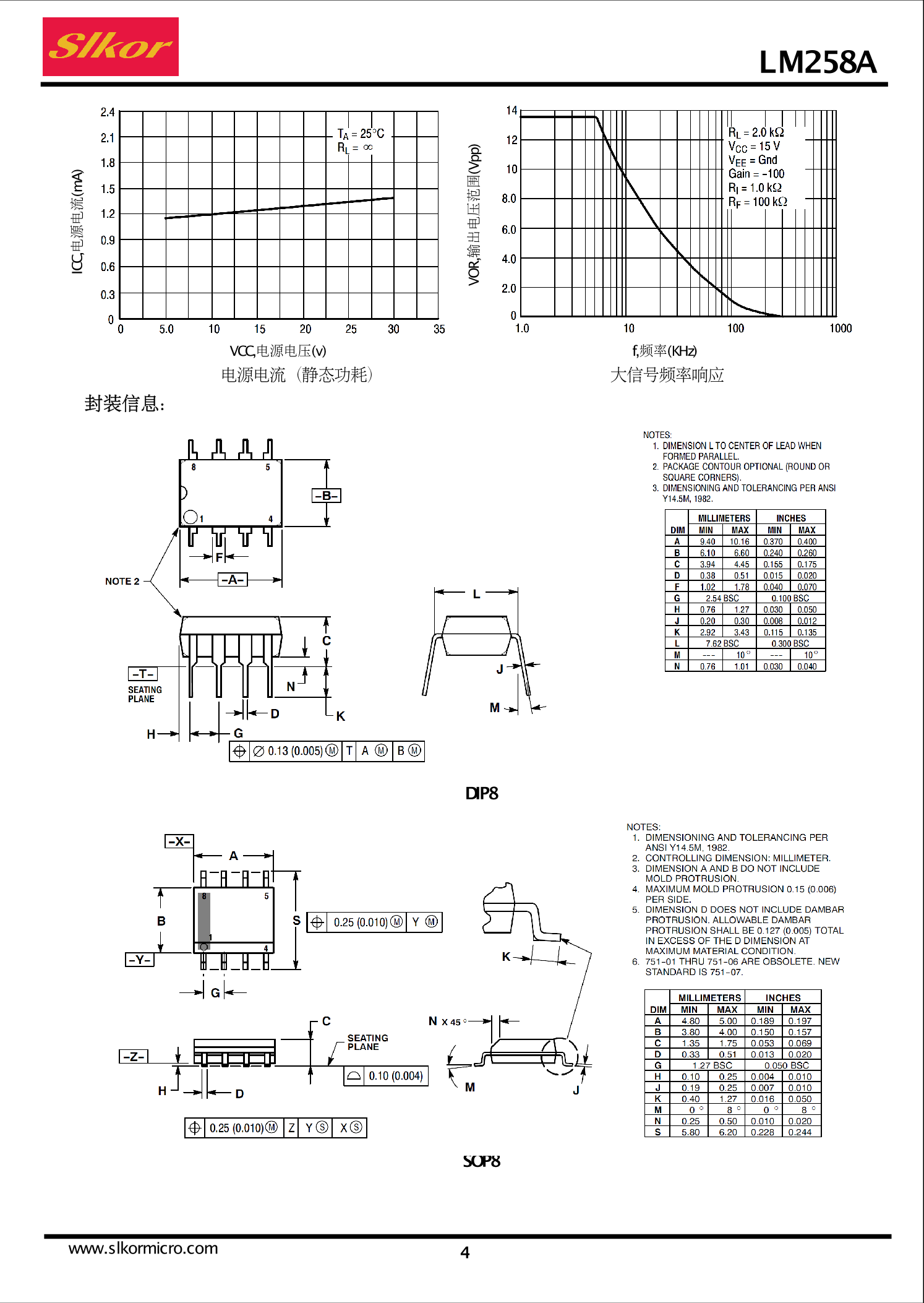 LM258A_（Slkor(萨科微)）LM258A中文资料_价格_PDF手册-立创电子商城
