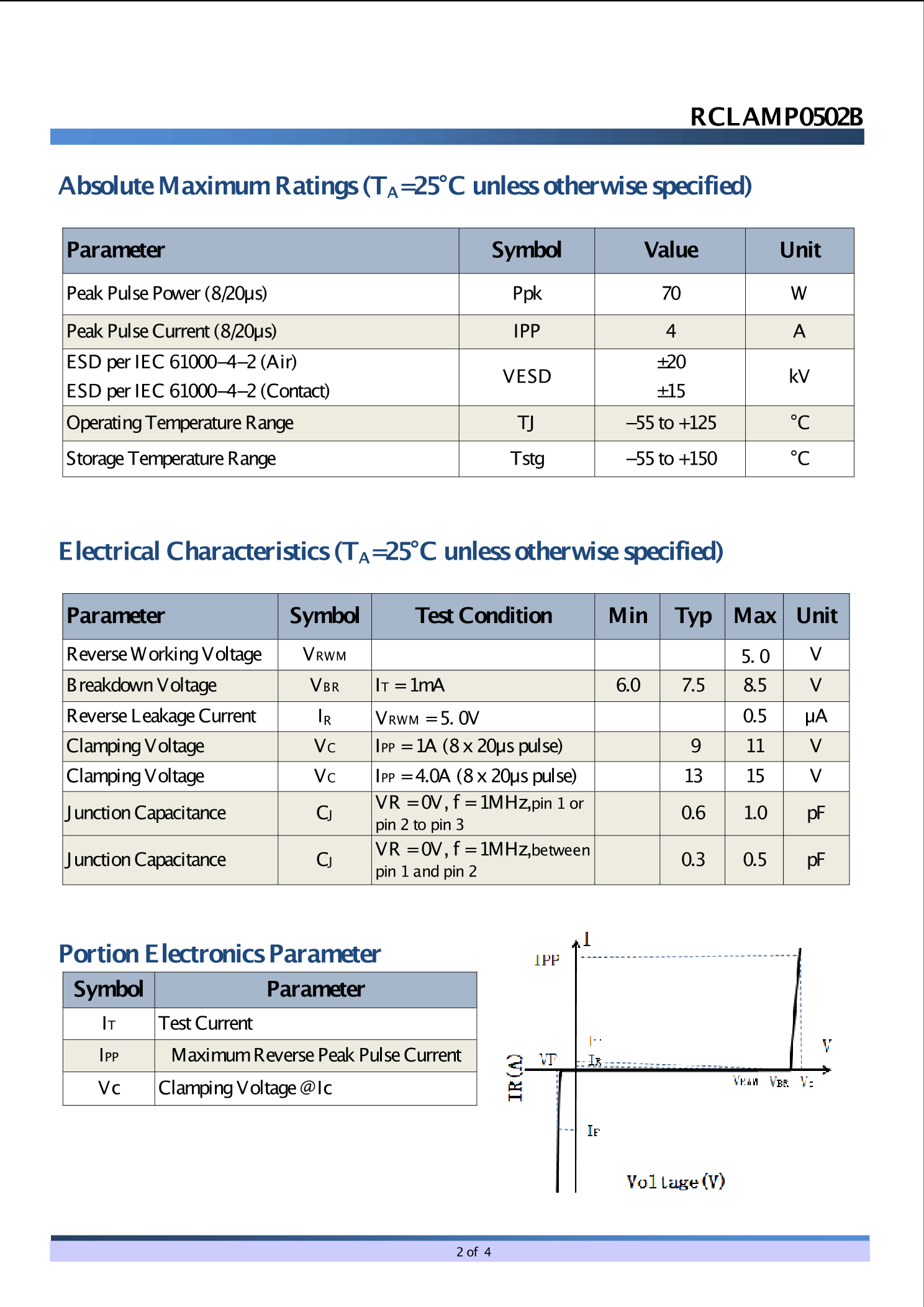 RCLAMP0502B_（DOWO(东沃)）RCLAMP0502B中文资料_价格_PDF手册-立创电子商城