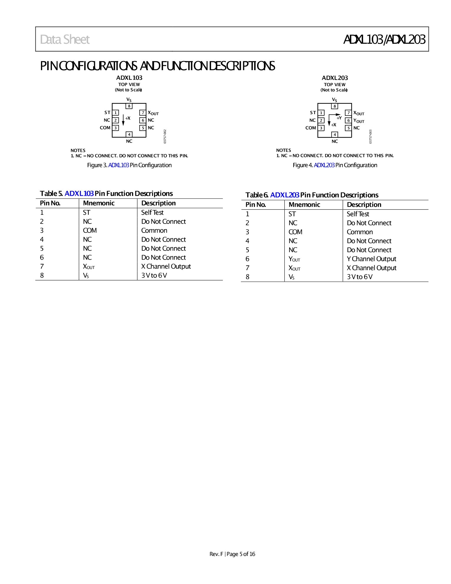 ADXL103CE-REEL_（ADI(亚德诺)/LINEAR(凌特)）ADXL103CE-REEL中文资料_价格_PDF手册-立创电子商城