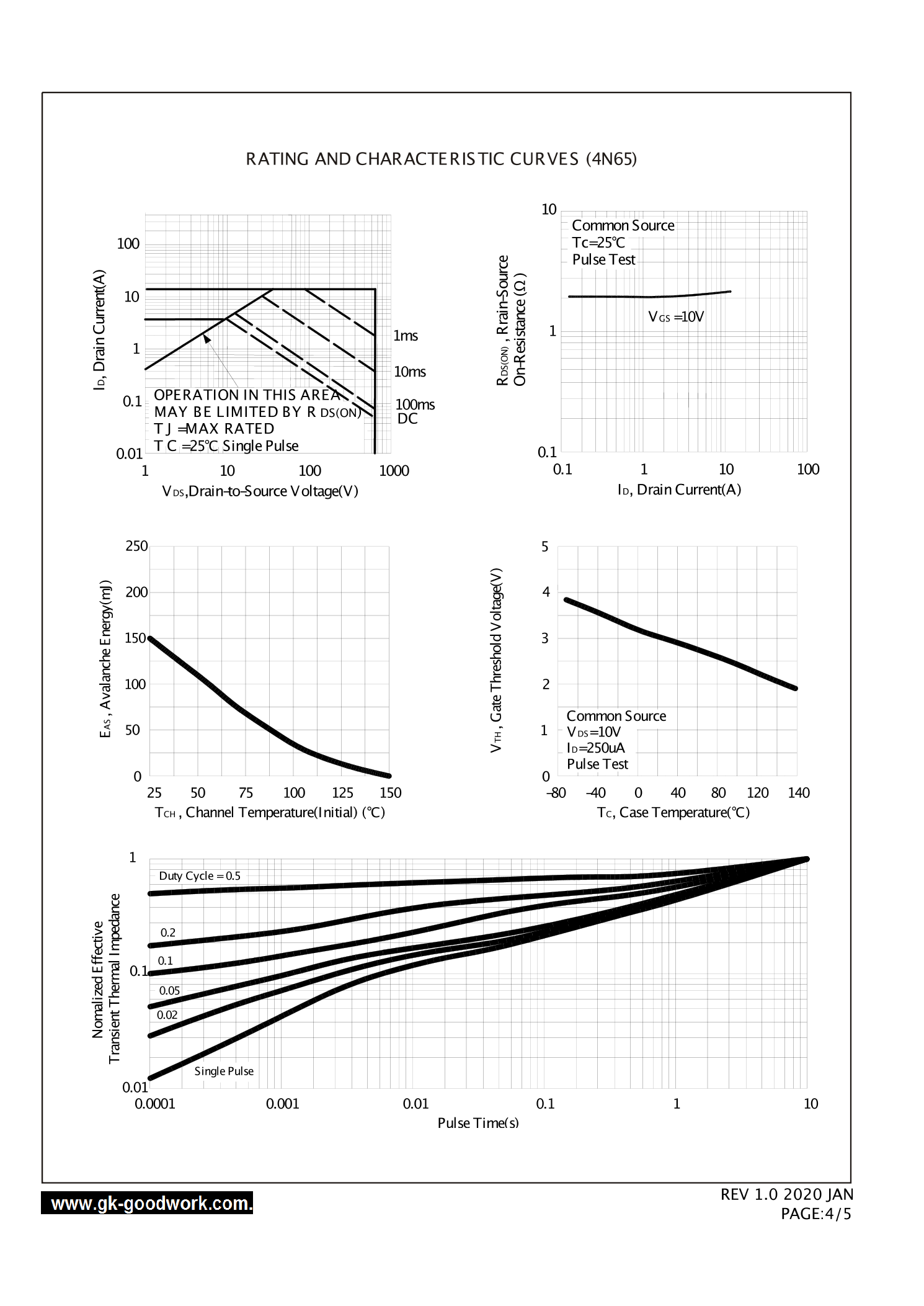 4N65_（GOODWORK(固得沃克)）4N65中文资料_价格_PDF手册-立创电子商城