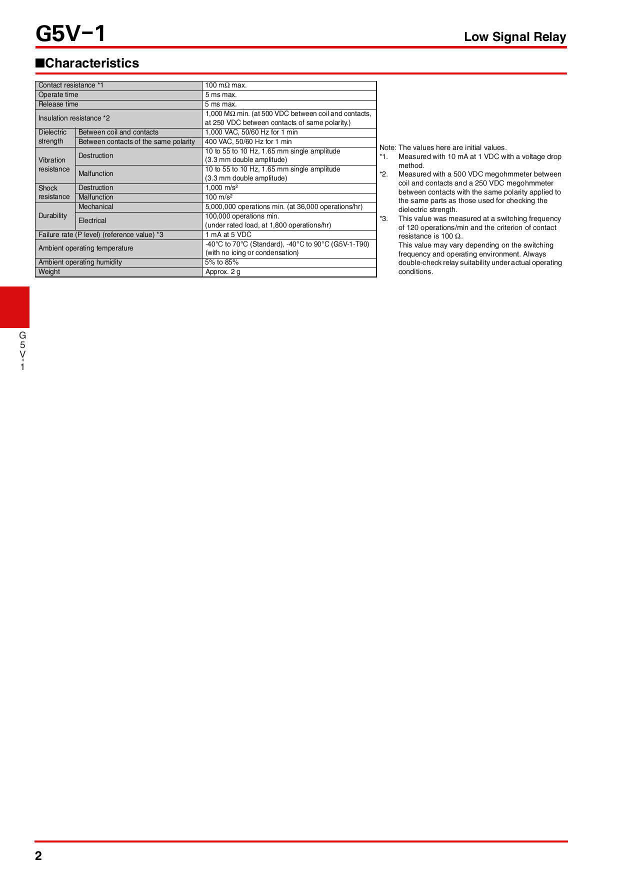 G5V-1-DC24_（OMRON(欧姆龙)）G5V-1-DC24中文资料_价格_PDF手册-立创电子商城