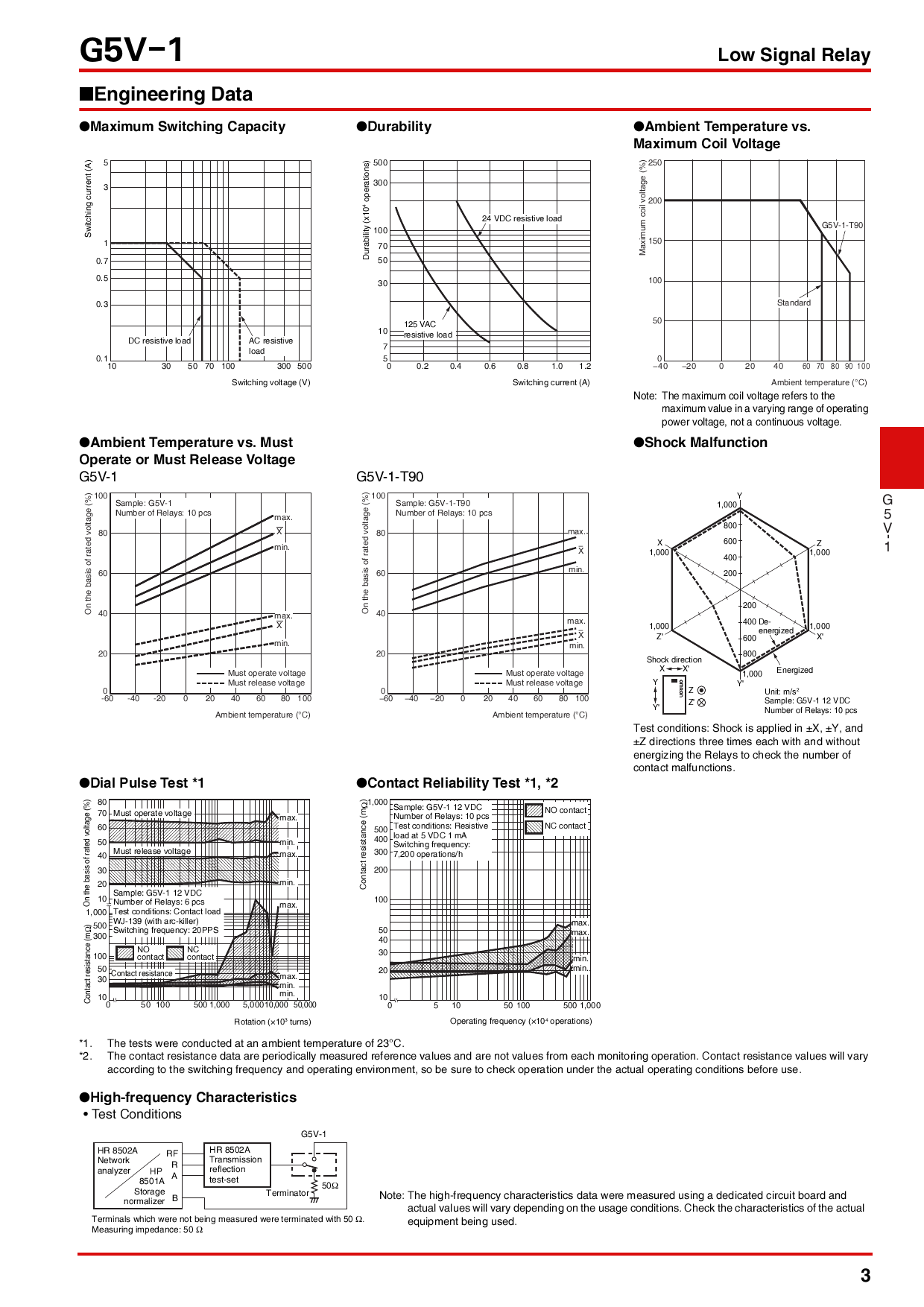 G5V-1-DC24_（OMRON(欧姆龙)）G5V-1-DC24中文资料_价格_PDF手册-立创电子商城