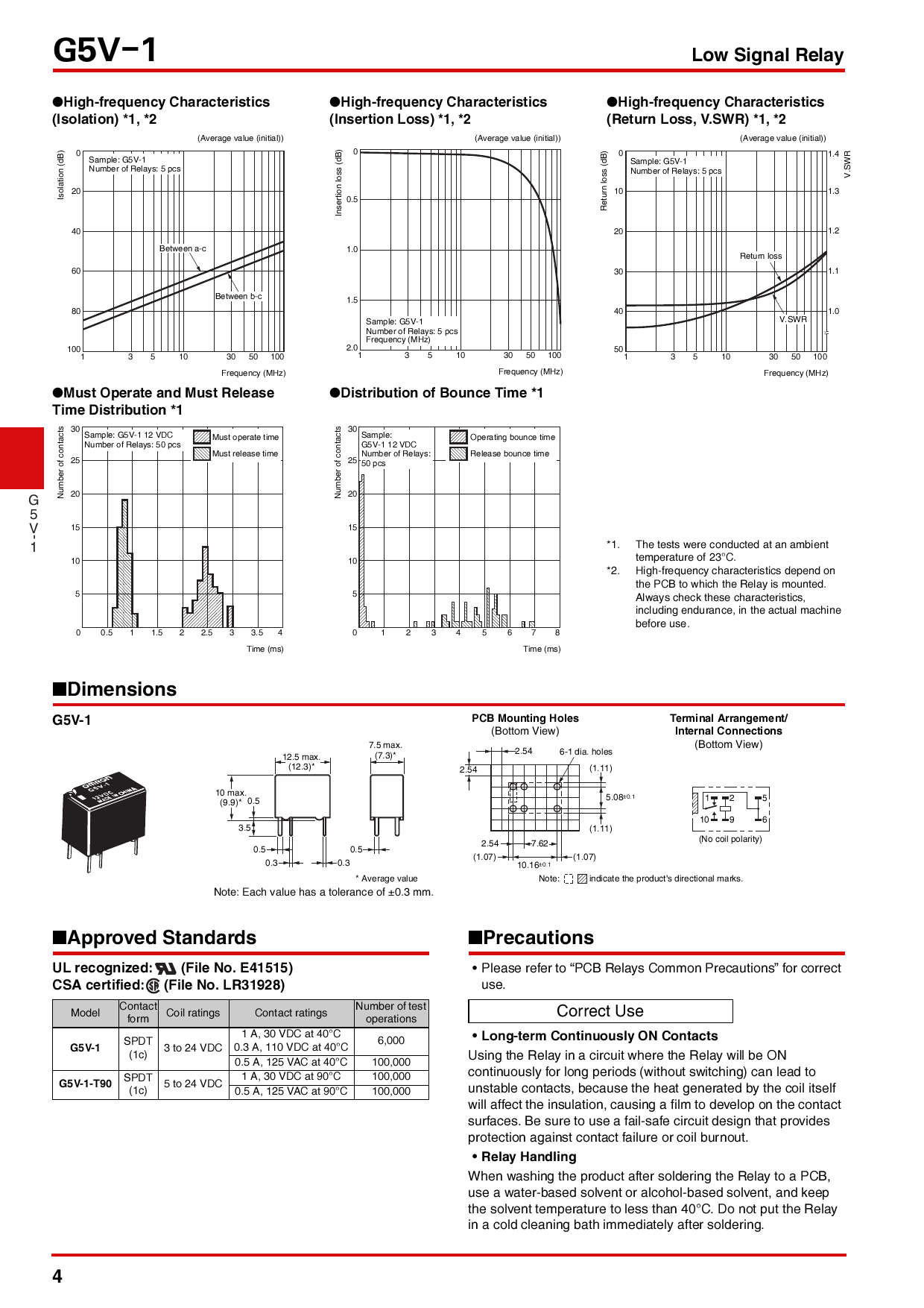 G5V-1-DC24_（OMRON(欧姆龙)）G5V-1-DC24中文资料_价格_PDF手册-立创电子商城