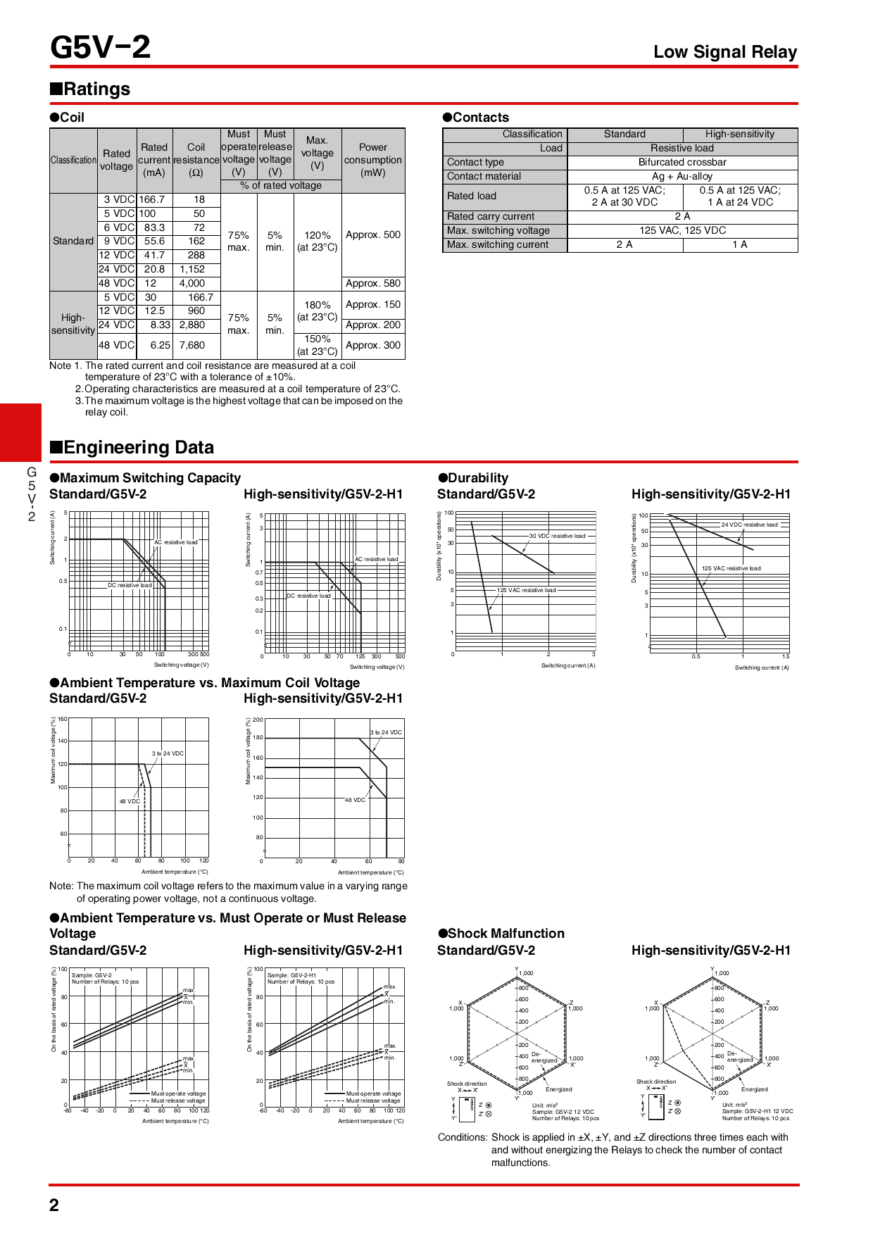 G5V-2-DC12_（OMRON(欧姆龙)）G5V-2-DC12中文资料_价格_PDF手册-立创电子商城