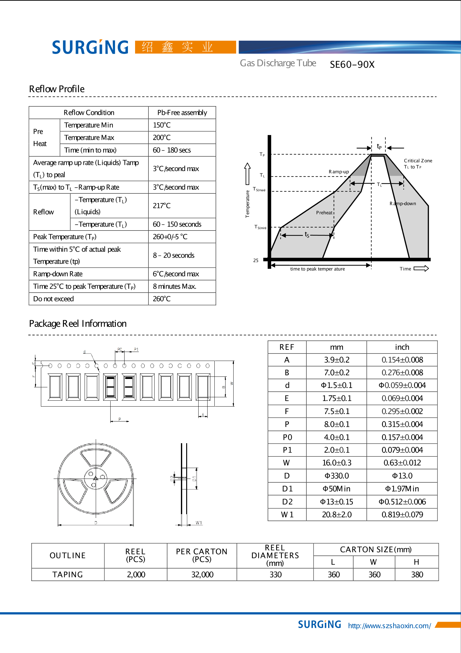 SE60-90X_（SURGING(绍鑫)）SE60-90X中文资料_价格_PDF手册-立创电子商城
