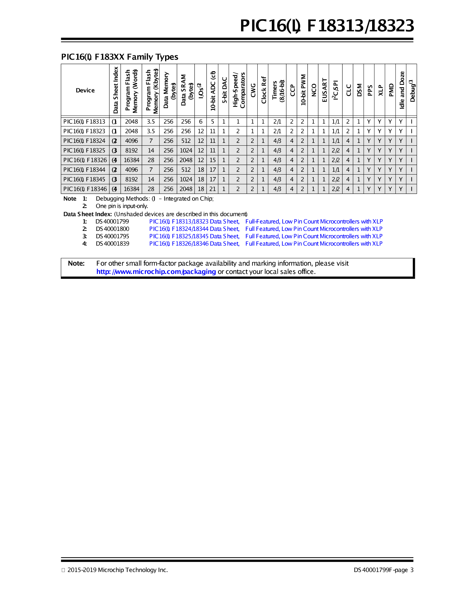 PIC16F18313-I/SN_（MICROCHIP(美国微芯)）PIC16F18313-I/SN中文资料_价格_PDF手册-立创电子商城