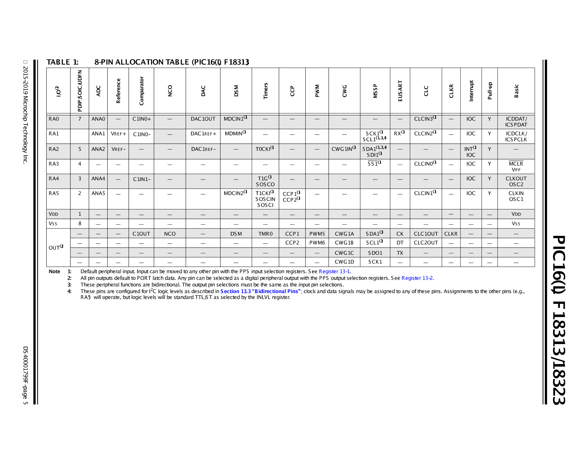 PIC16F18313-I/SN_（MICROCHIP(美国微芯)）PIC16F18313-I/SN中文资料_价格_PDF手册-立创电子商城