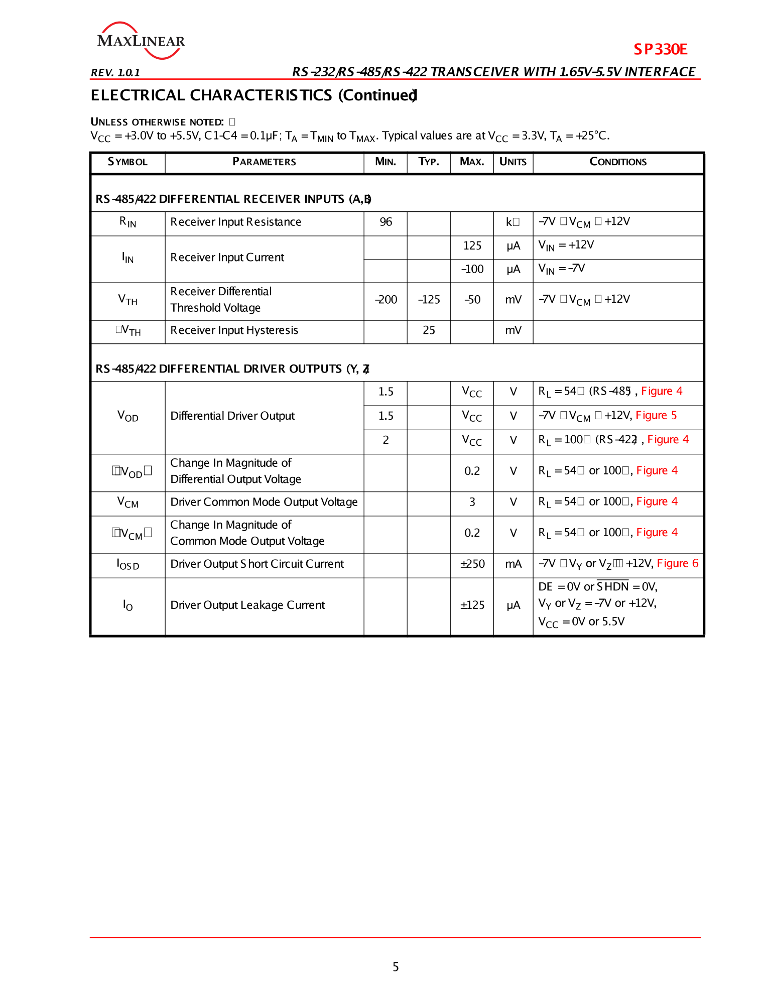 SP330EEY-L/TR_（MaxLinear）SP330EEY-L/TR中文资料_价格_PDF手册-立创电子商城