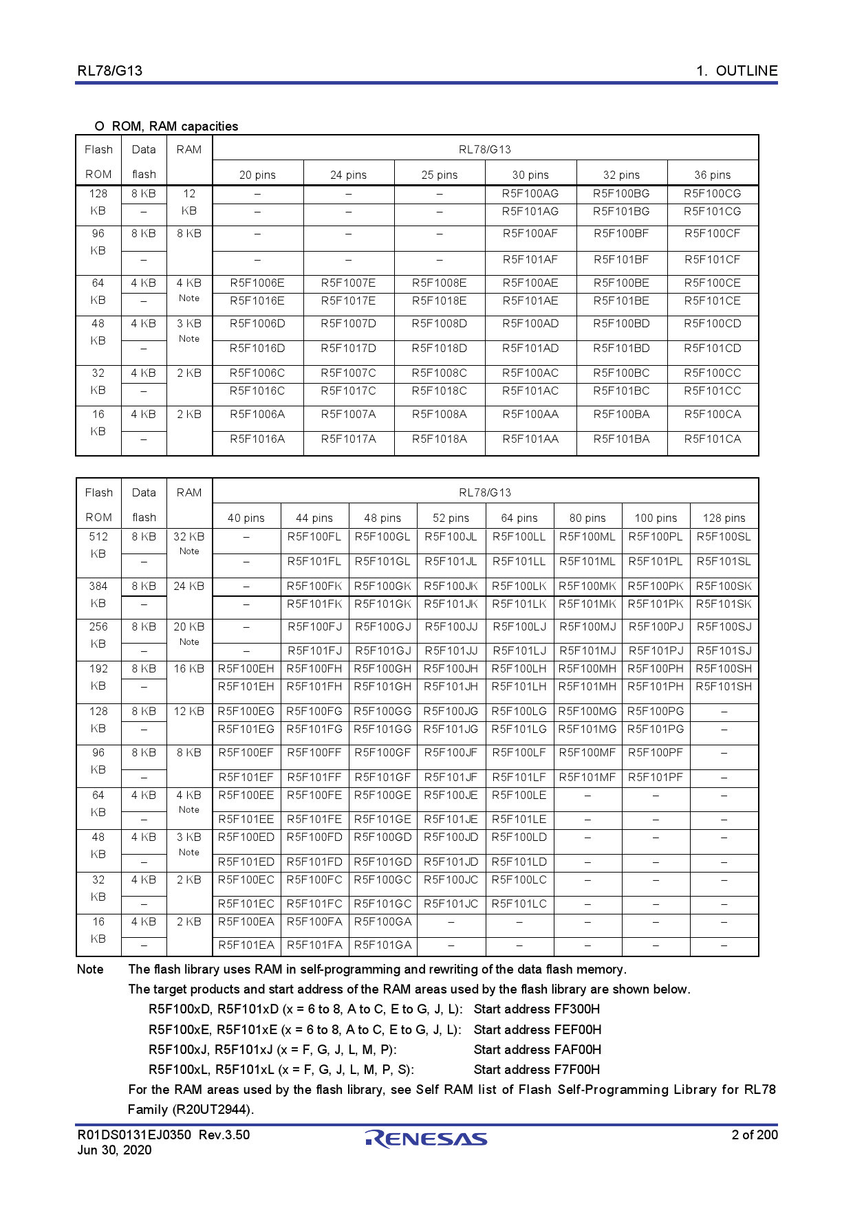 R5F100LEAFB#10_（RENESAS(瑞萨)/IDT）R5F100LEAFB#10中文资料_价格_PDF手册-立创电子商城