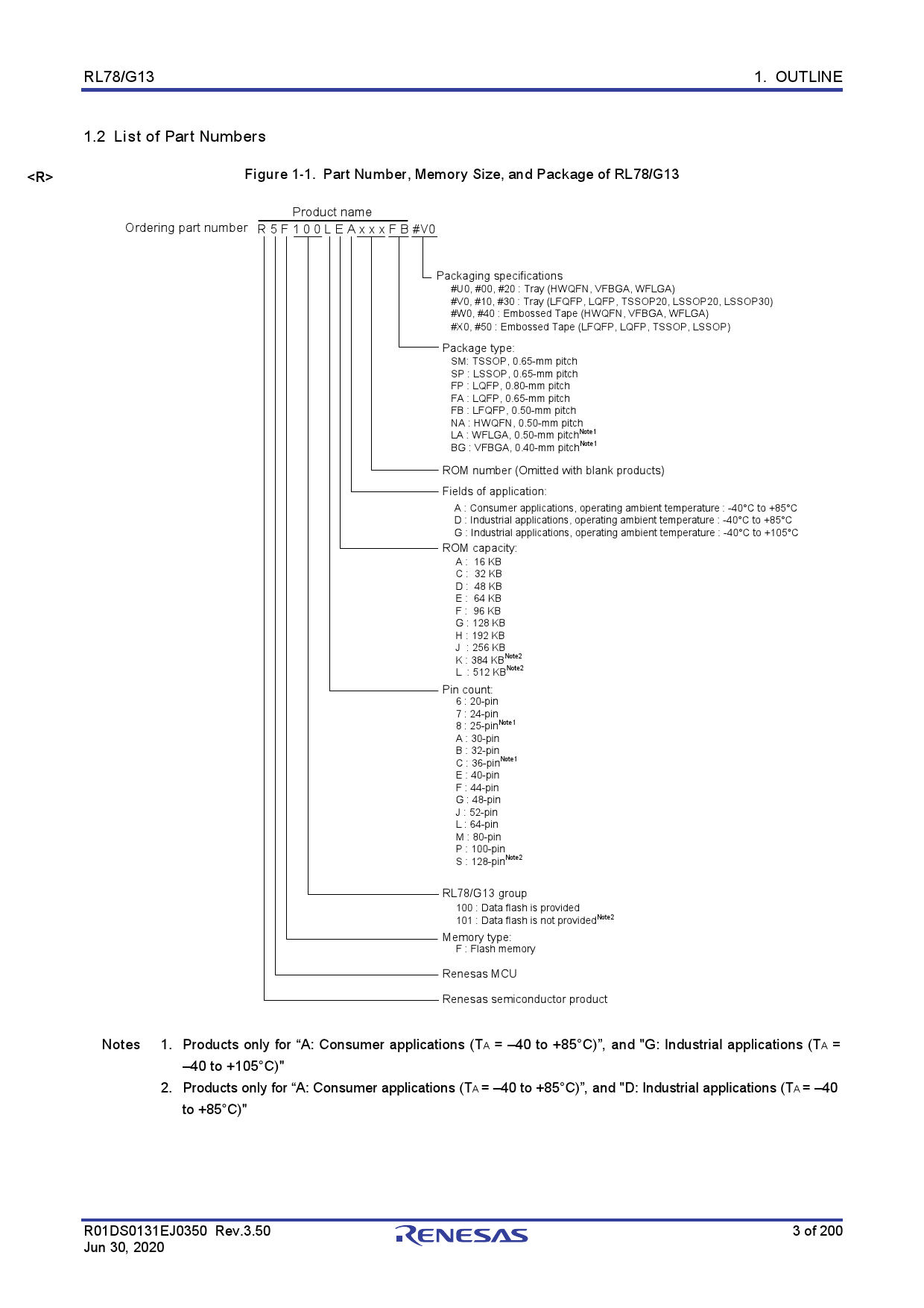 R5F100LEAFB#10_（RENESAS(瑞萨)/IDT）R5F100LEAFB#10中文资料_价格_PDF手册-立创电子商城