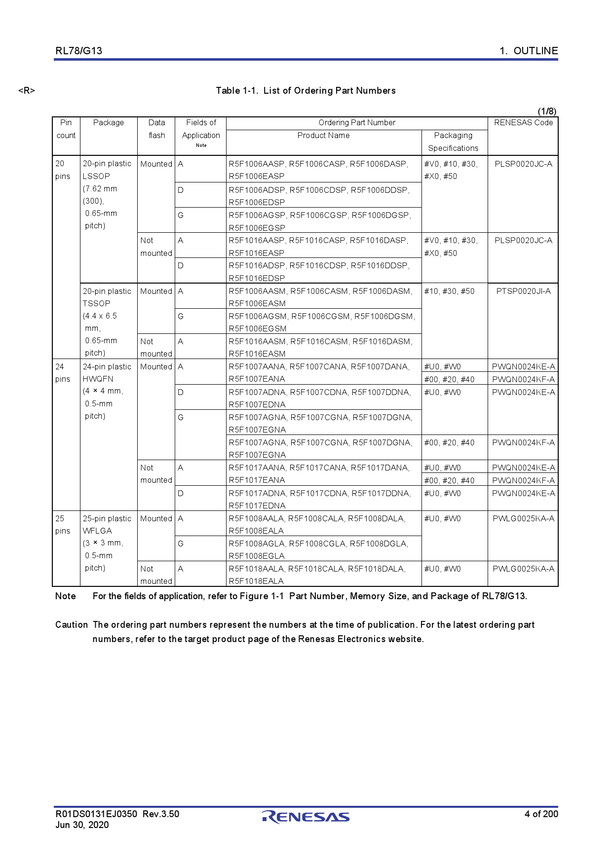 R5F100LEAFB#10_（RENESAS(瑞萨)/IDT）R5F100LEAFB#10中文资料_价格_PDF手册-立创电子商城